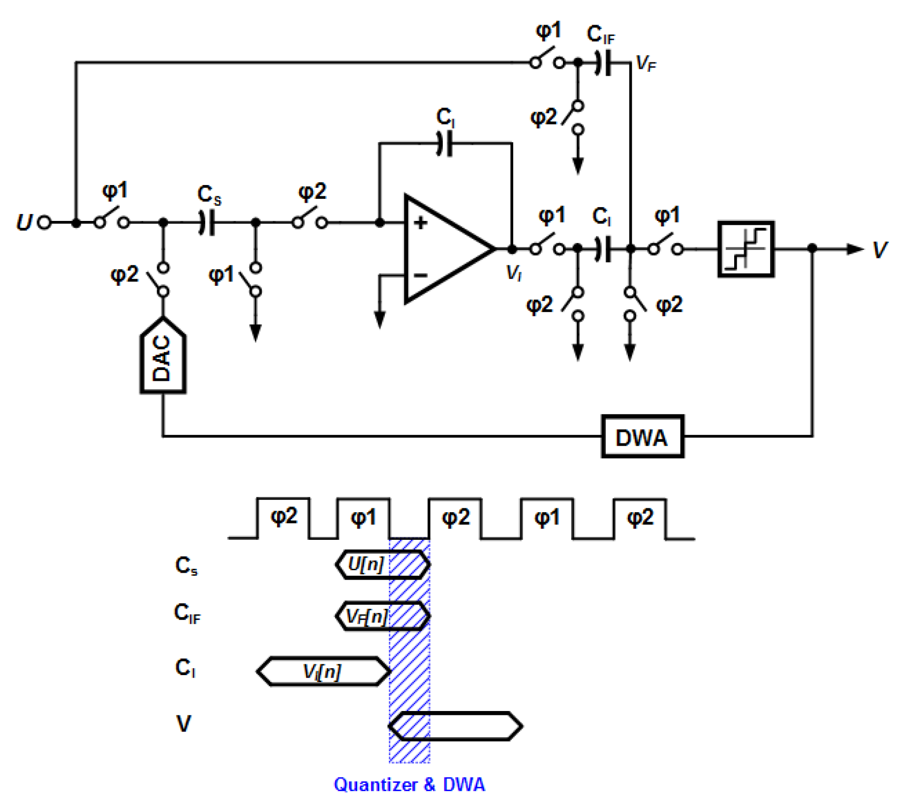 Delta-Sigma Modulator with Relaxed Feedback Timing for High Speed ...