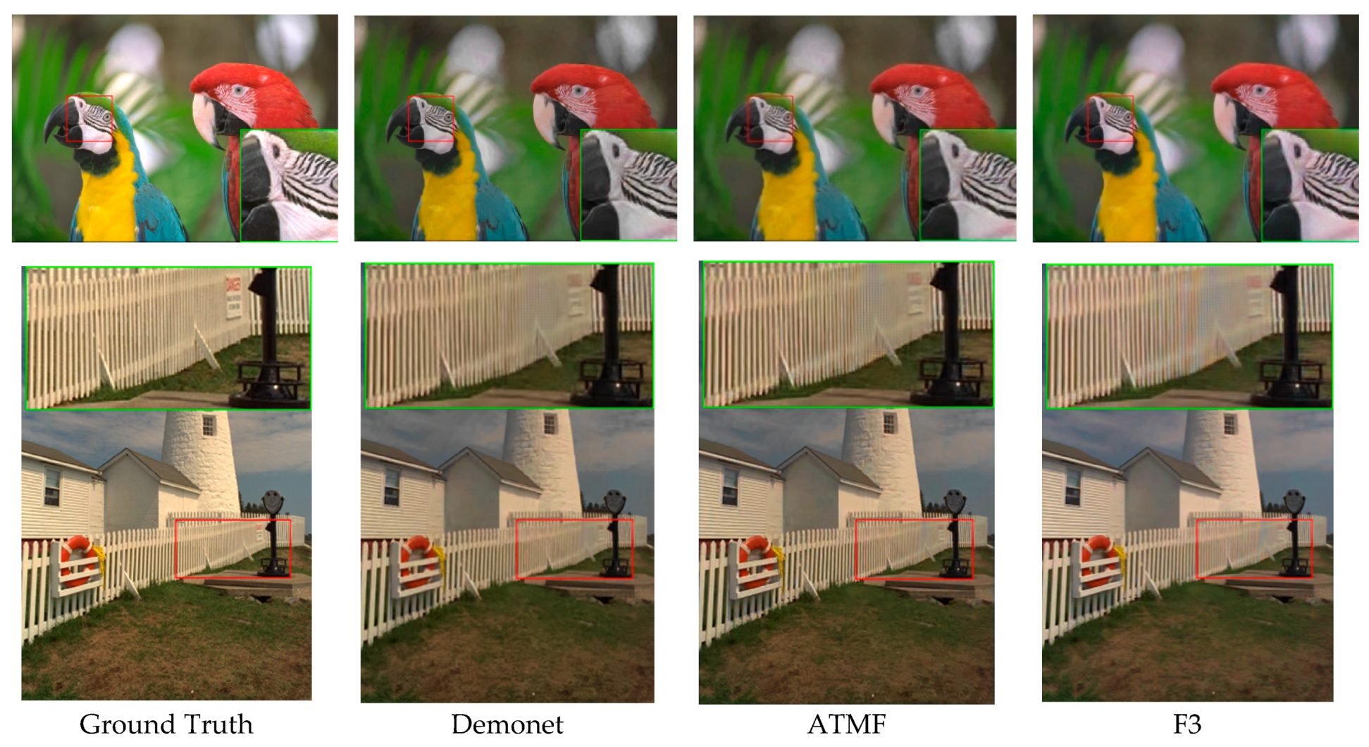 Demosaicing of Bayer and CFA 2.0 Patterns for Low Lighting Images | MDPI