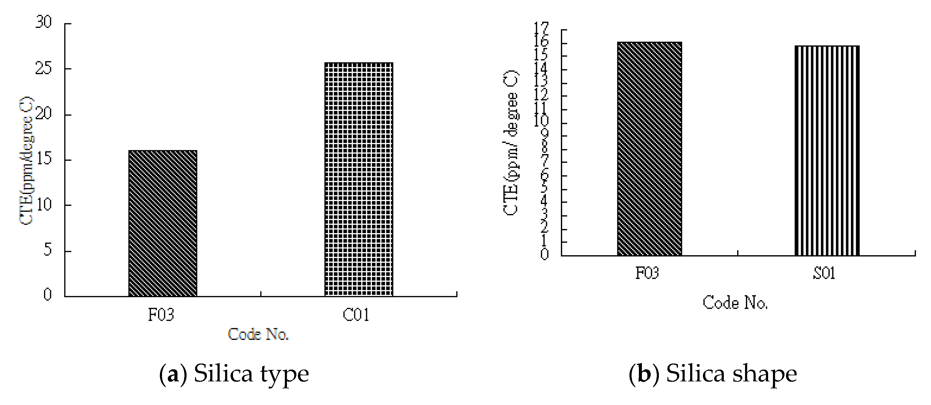 The Effects of Filler Shape, Type, and Size on the Properties of ...