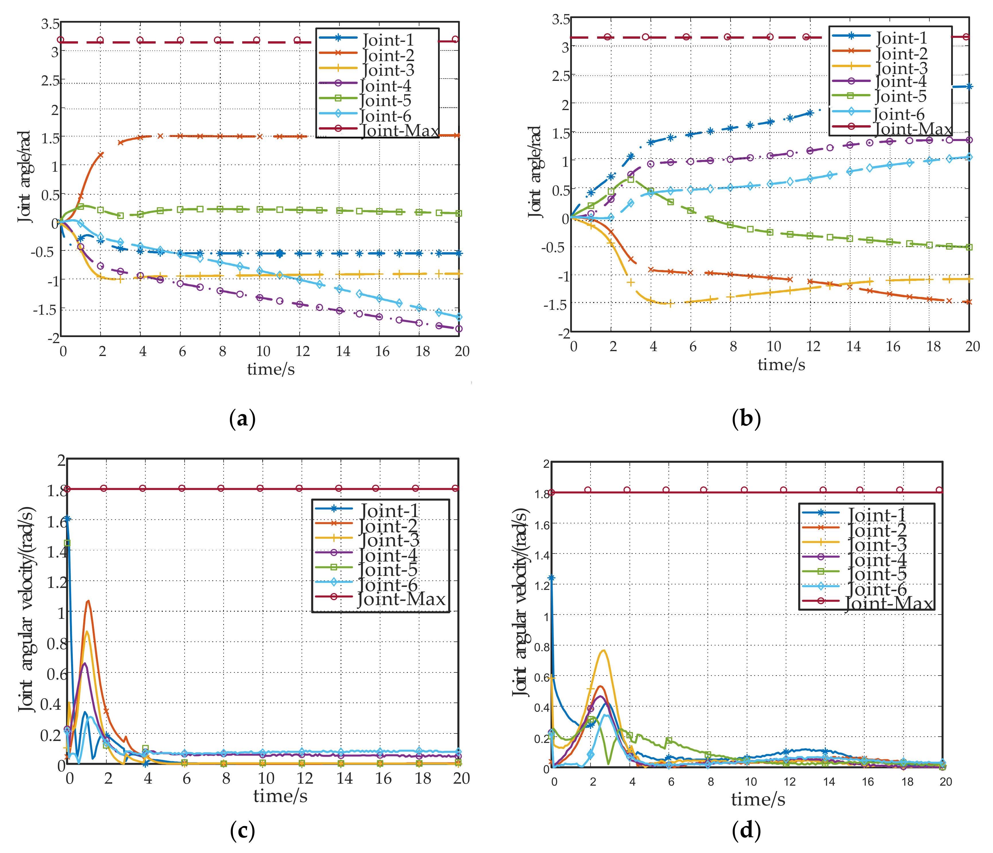 Analysis of Obstacle Avoidance Strategy for Dual-Arm Robot Based on Speed Field with Improved ...