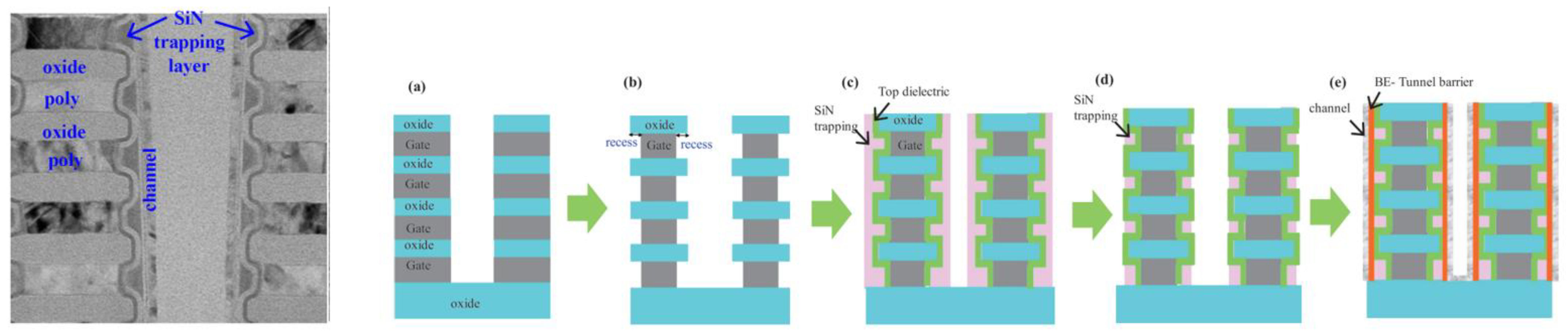 Recent Progress on 3D NAND Flash Technologies | MDPI