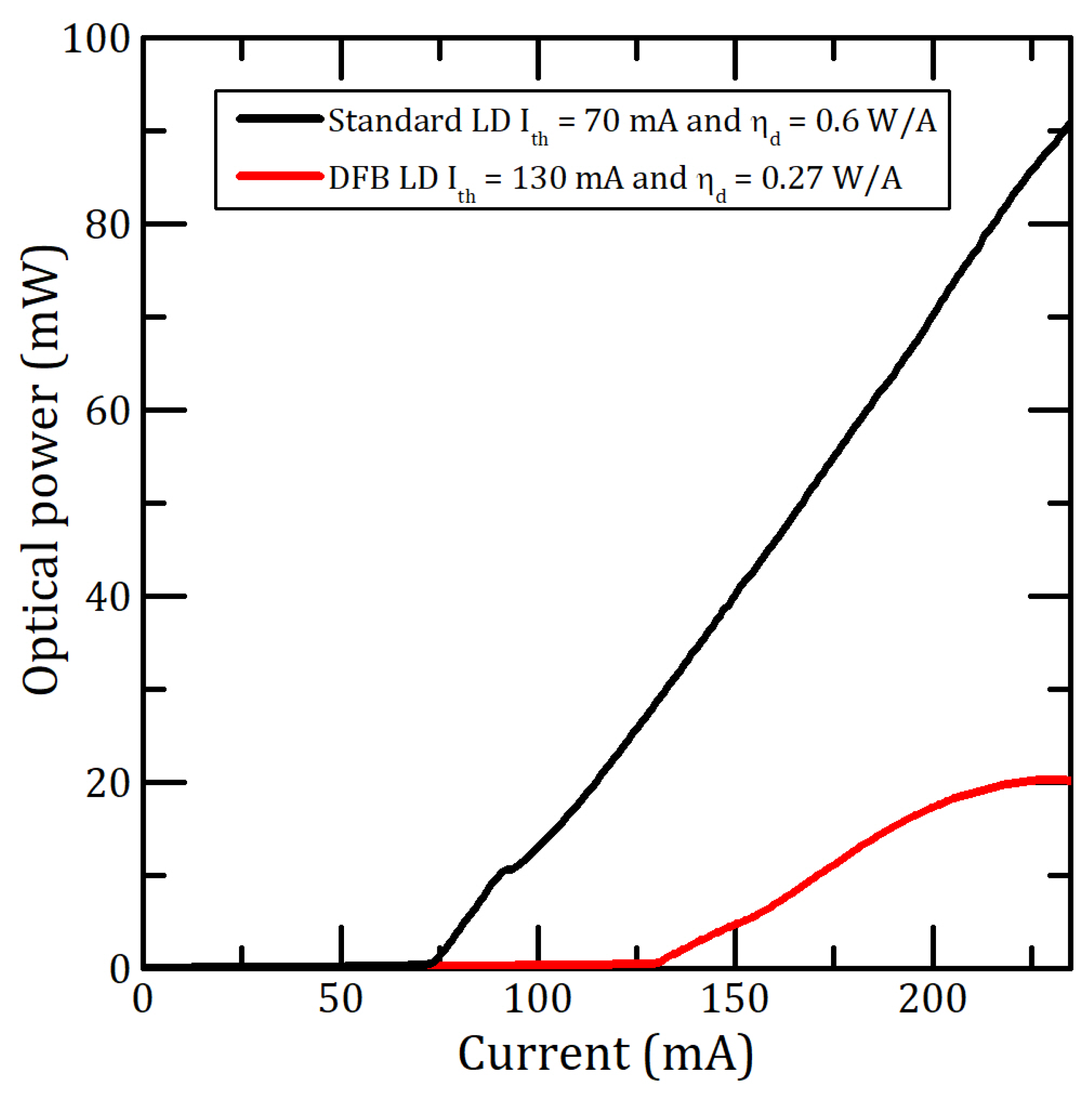 GaN Laser Diode Technology for Visible-Light Communications | MDPI