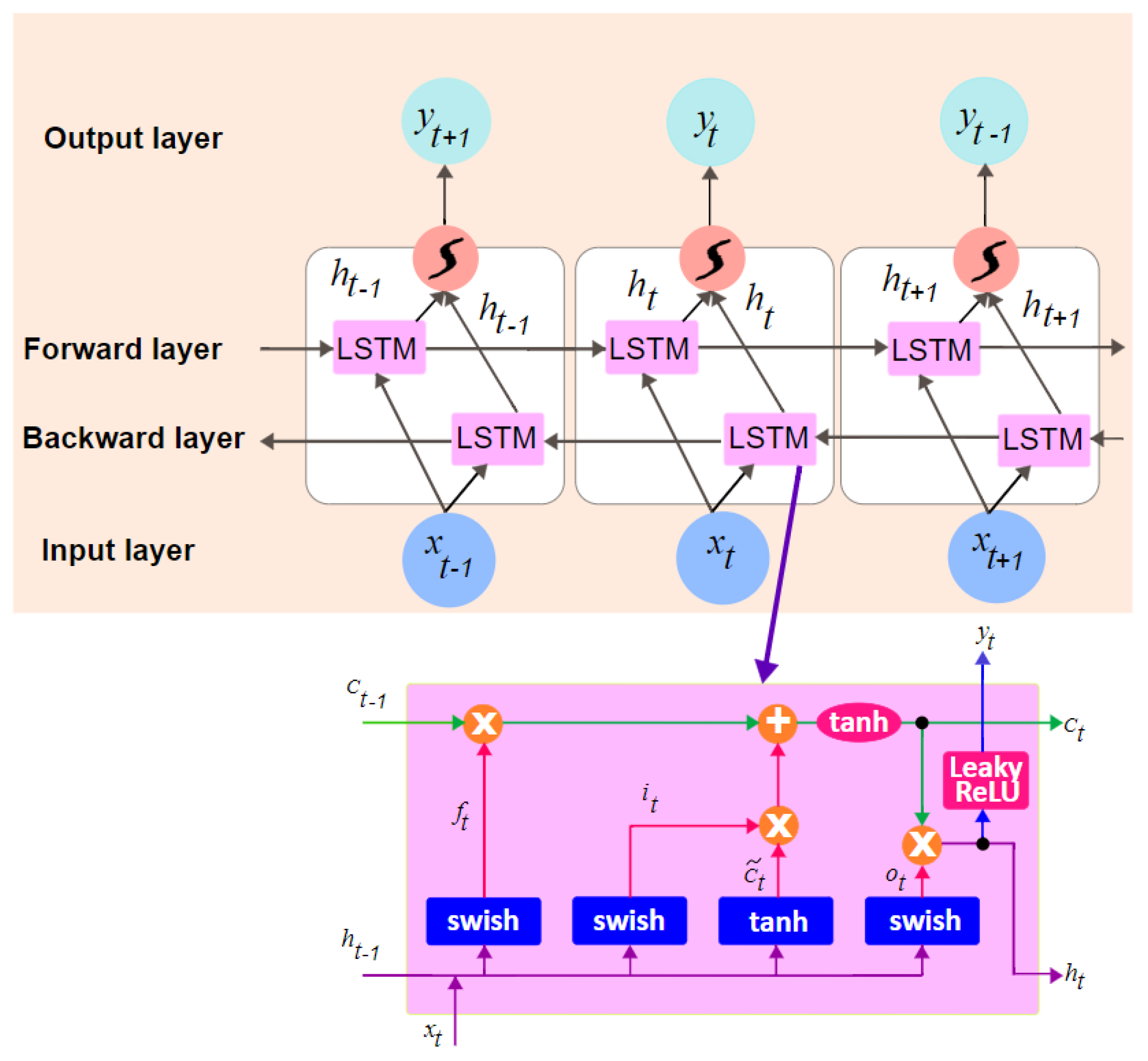 IoT-Cloud-Based Smart Healthcare Monitoring System for Heart Disease ...