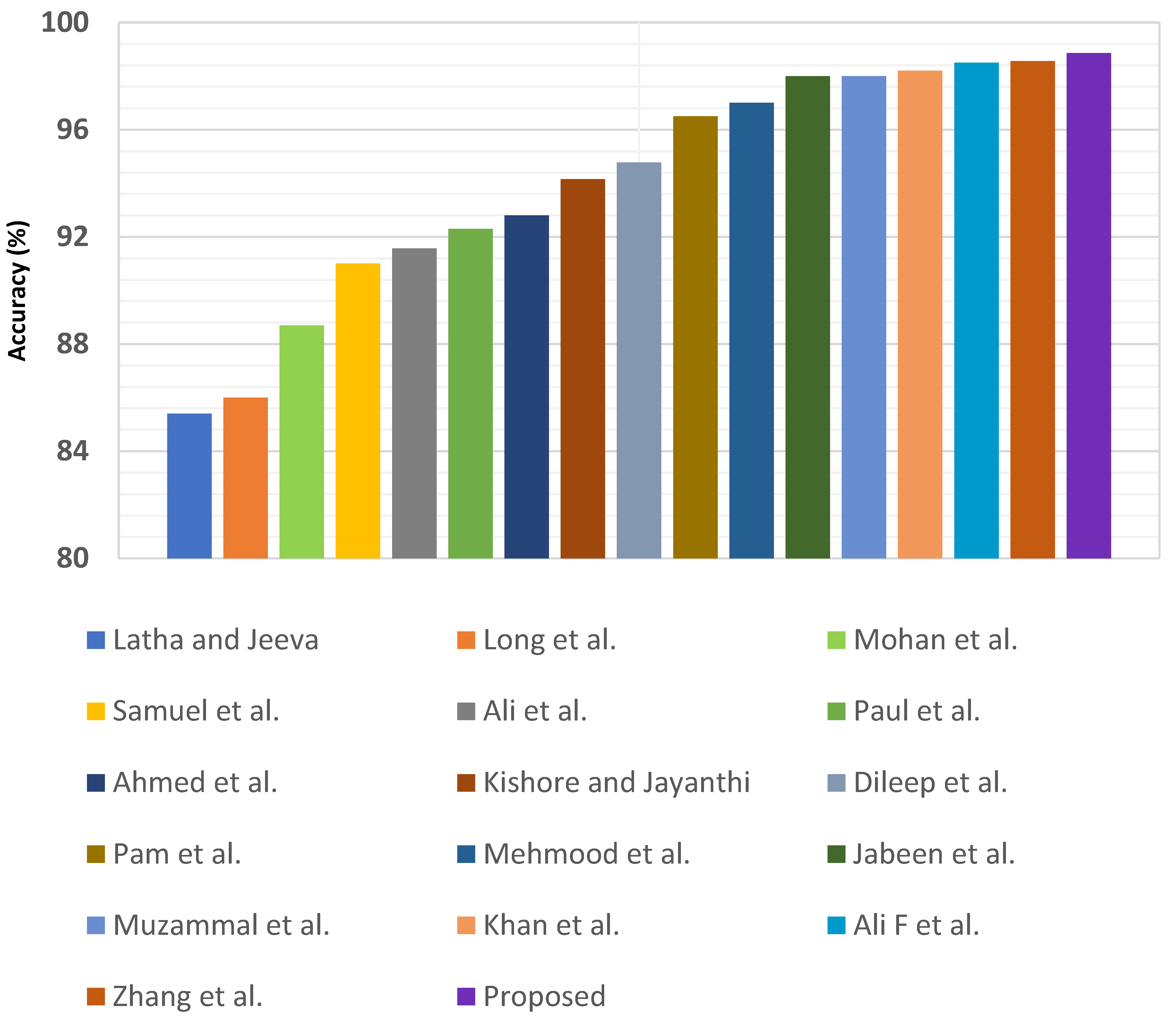 IoT-Cloud-Based Smart Healthcare Monitoring System for Heart Disease ...
