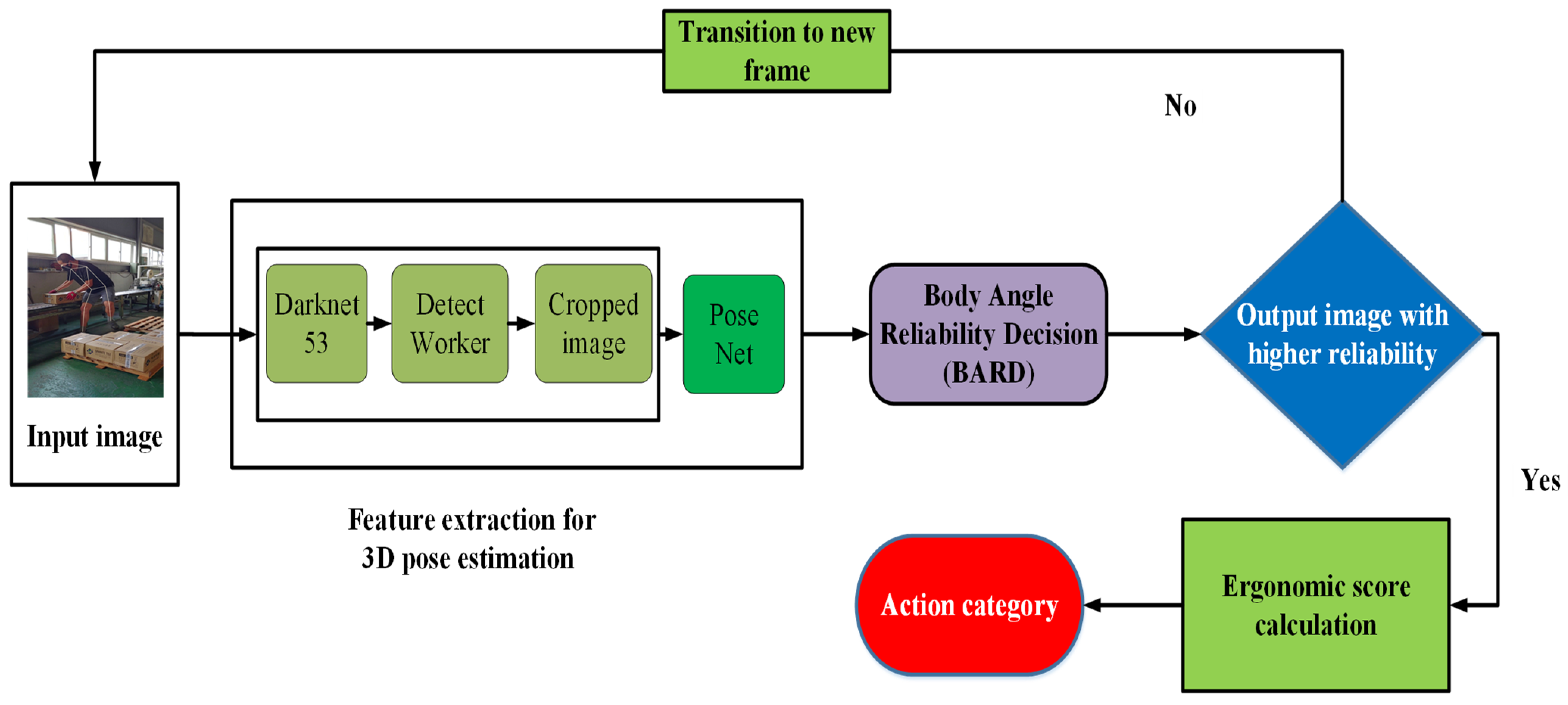 Industrial Ergonomics Risk Analysis Based on 3D-Human Pose Estimation ...