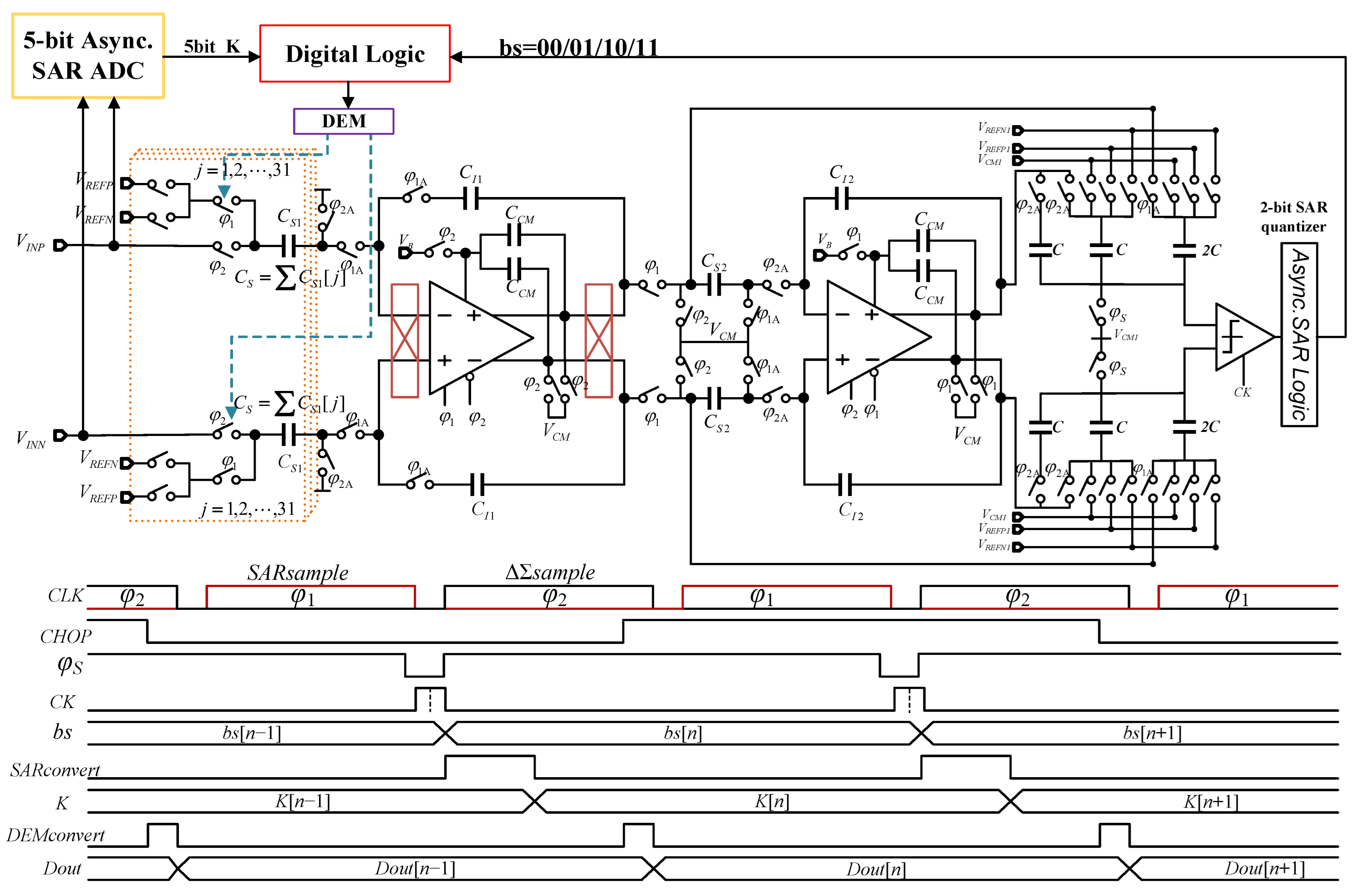 A 121 dB SNDR Zoom ADC Using Dynamic Amplifier and Asynchronous SAR ...