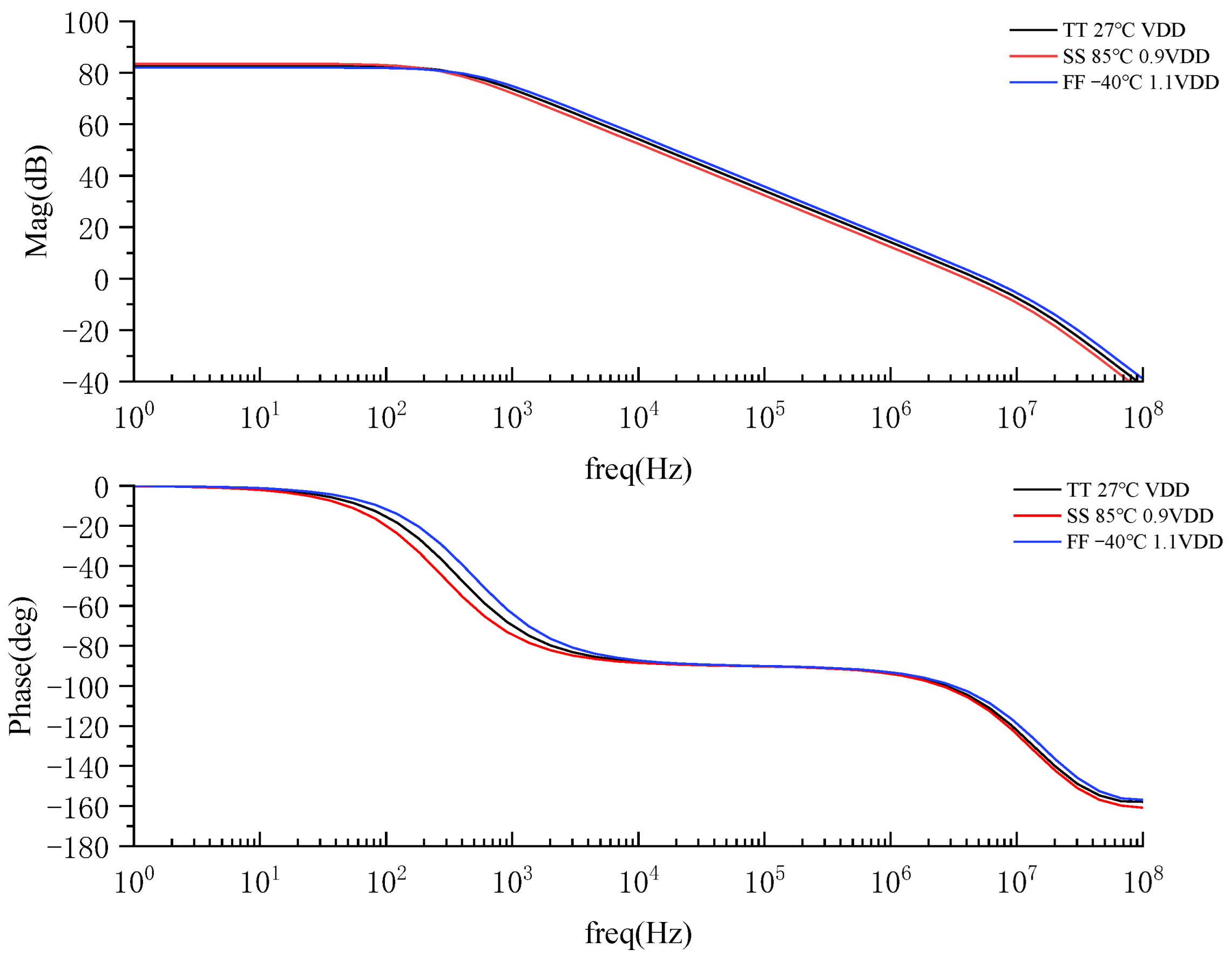 A 121 dB SNDR Zoom ADC Using Dynamic Amplifier and Asynchronous SAR ...