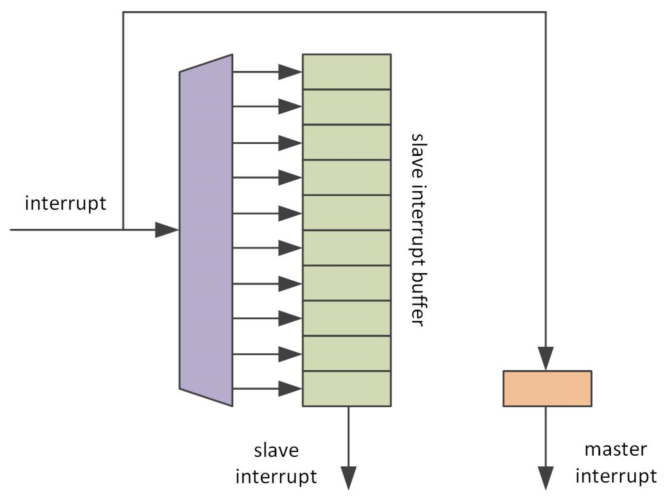 Variable Delayed Dual-Core Lockstep (VDCLS) Processor for Safety and Security Applications | MDPI