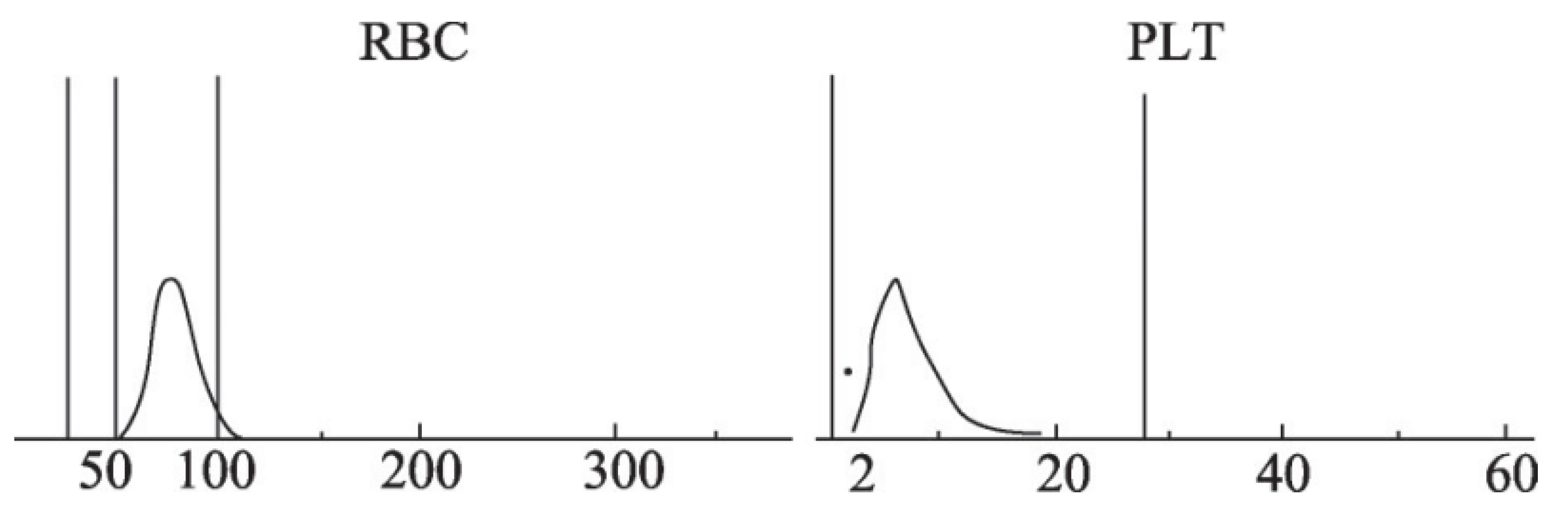 Research Progress of Tumor Big Data Visualization | MDPI
