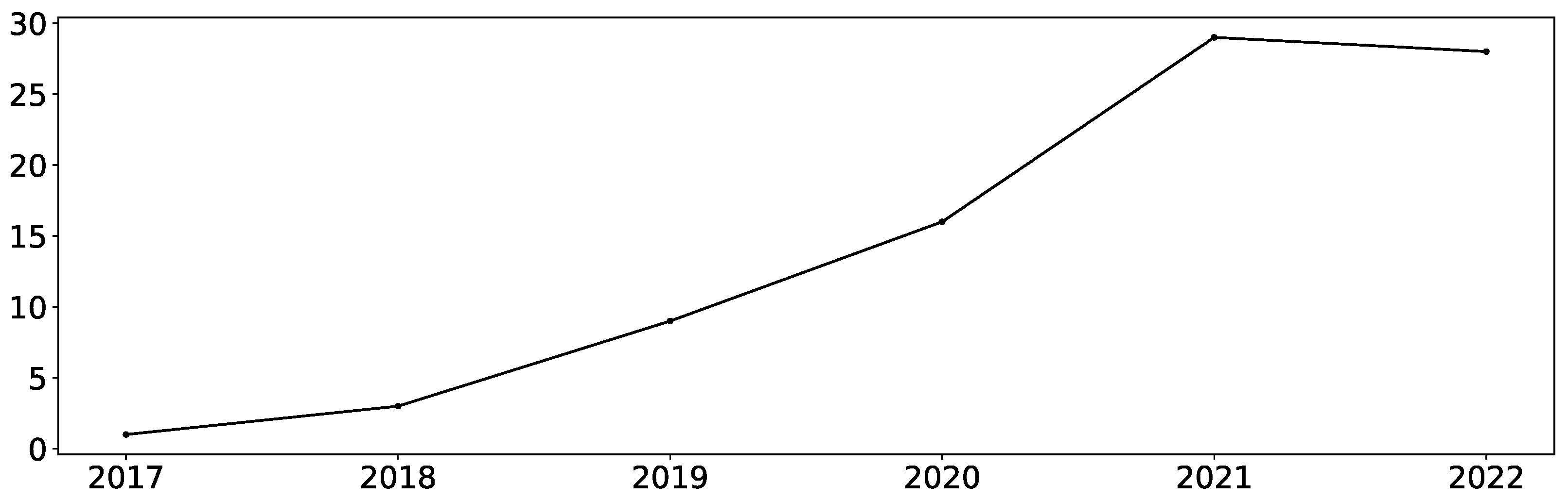 A Survey of Bit-Flip Attacks on Deep Neural Network and Corresponding ...