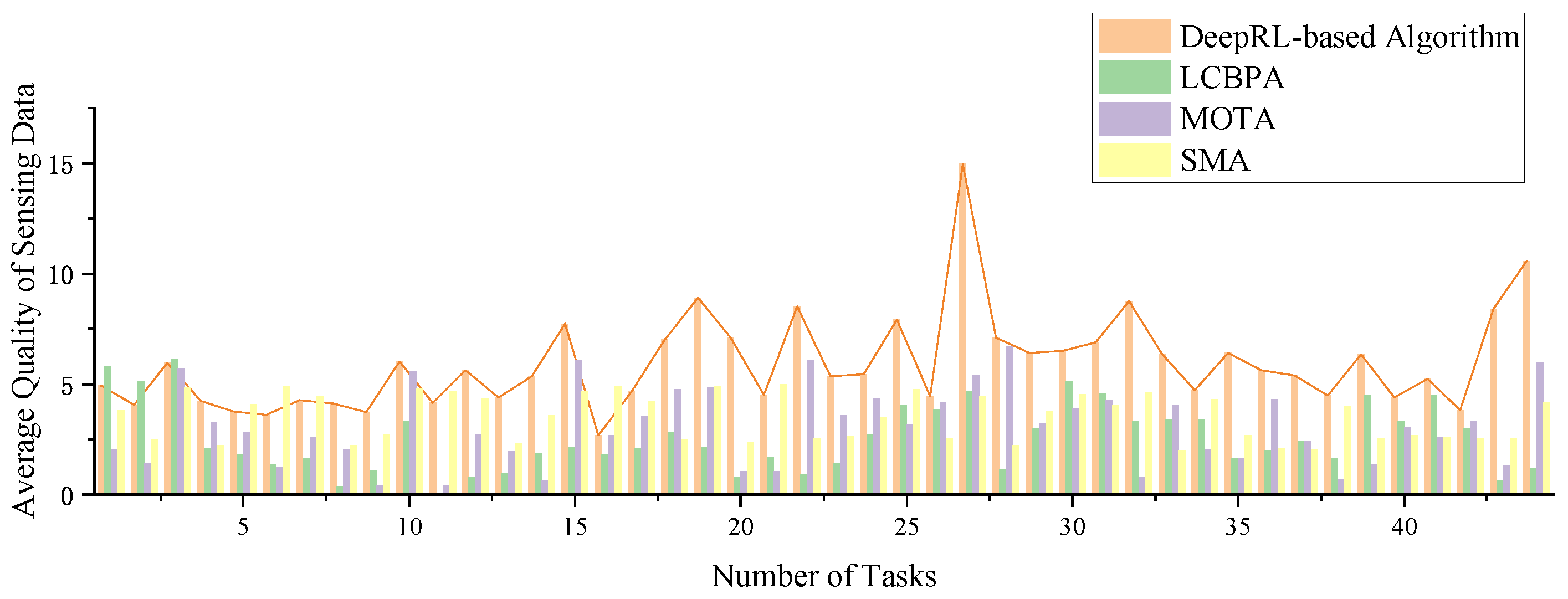 Quality-Aware Task Allocation for Mobile Crowd Sensing Based on Edge Computing | MDPI