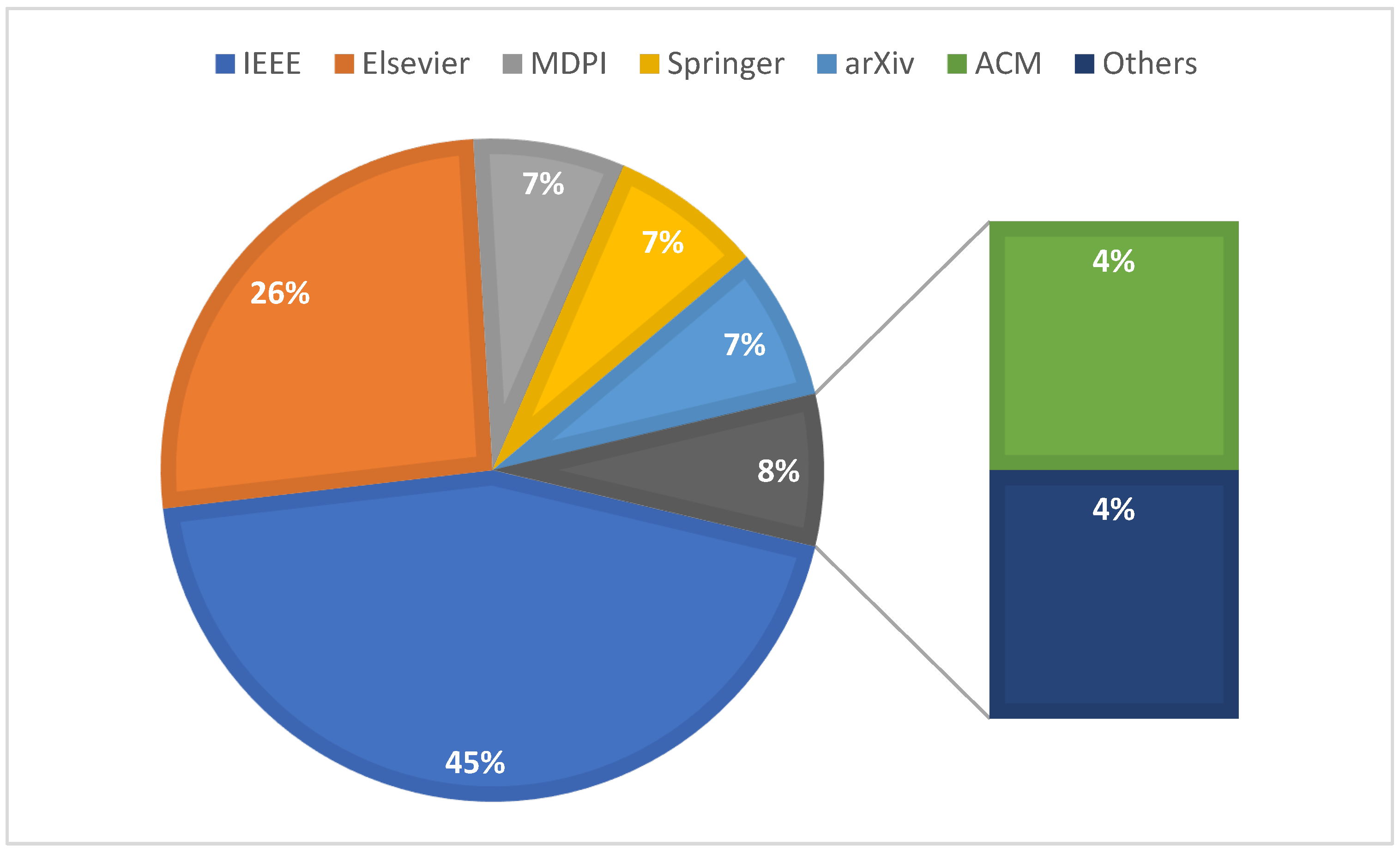 Analysis of Consumer IoT Device Vulnerability Quantification Frameworks | MDPI