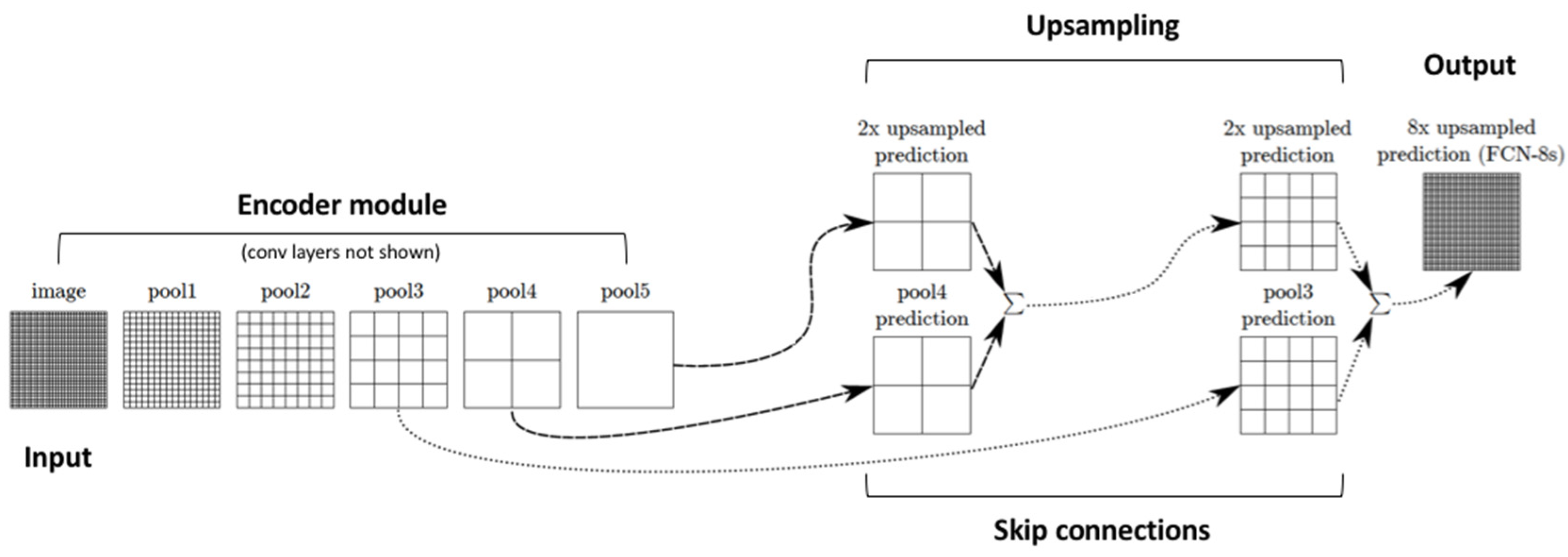 Techniques and Challenges of Image Segmentation: A Review | MDPI