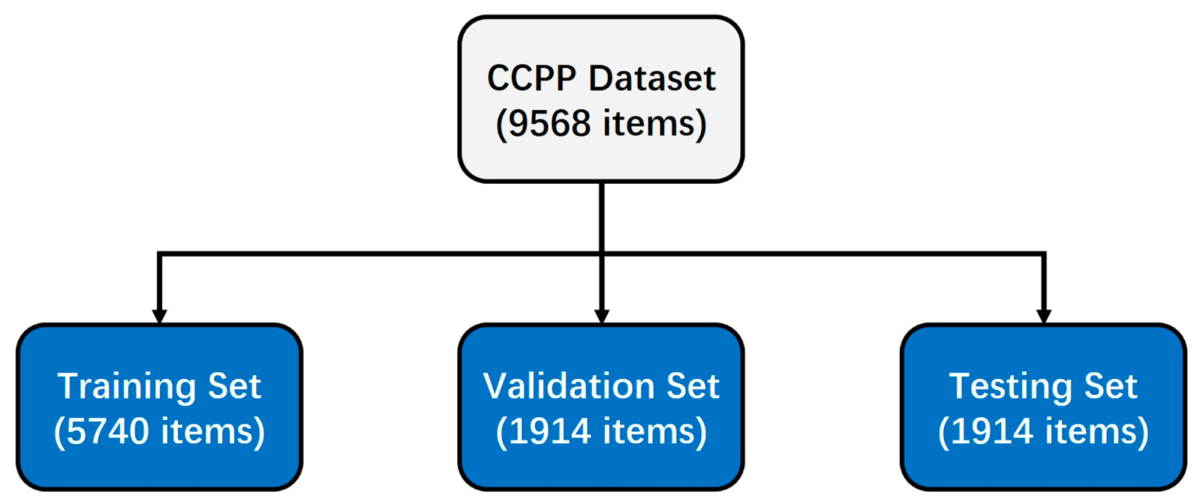 Predicting Power Generation from a Combined Cycle Power Plant Using ...