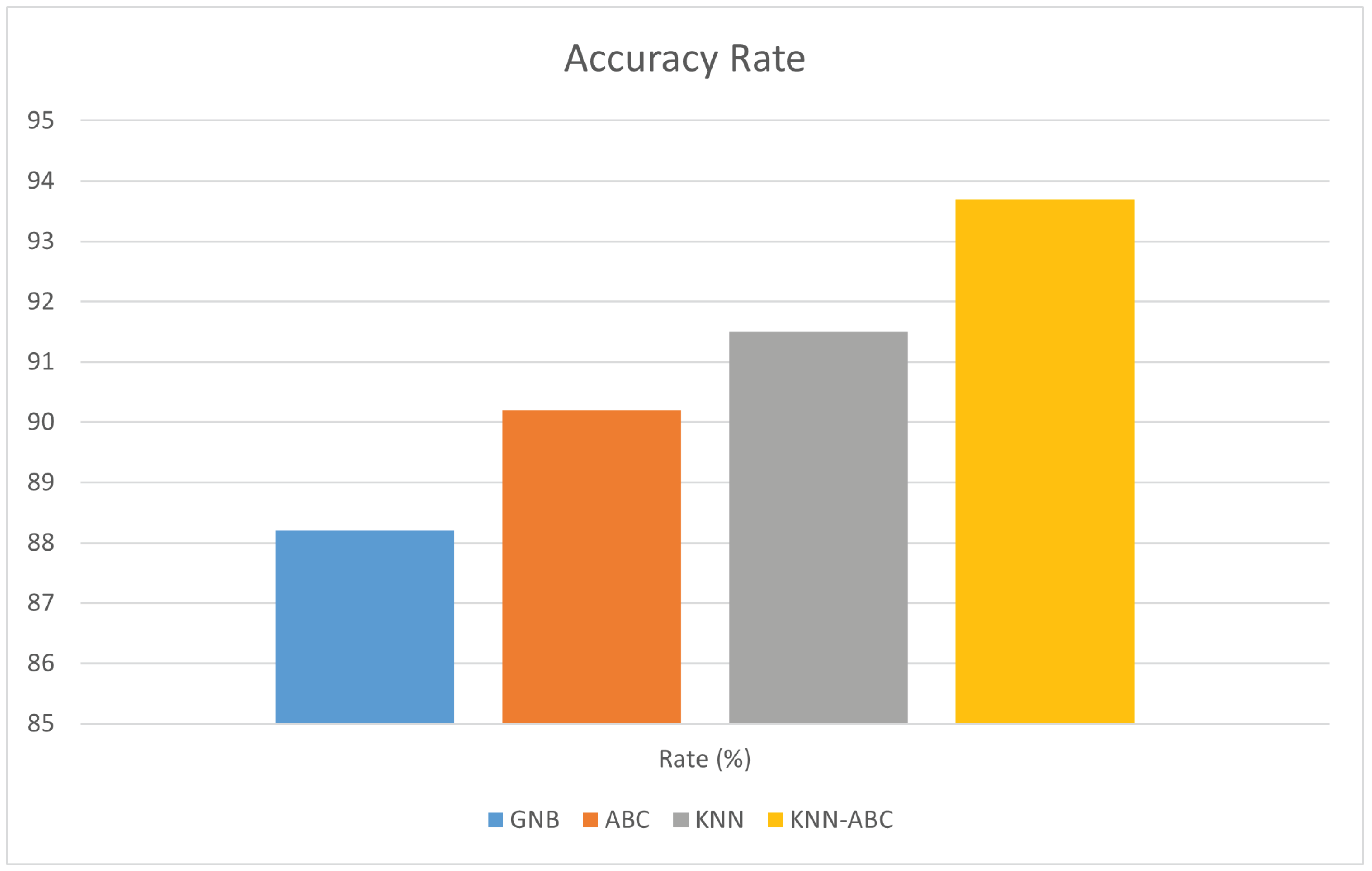 Evaluation of IoT-Based Smart Home Assistance for Elderly People Using ...