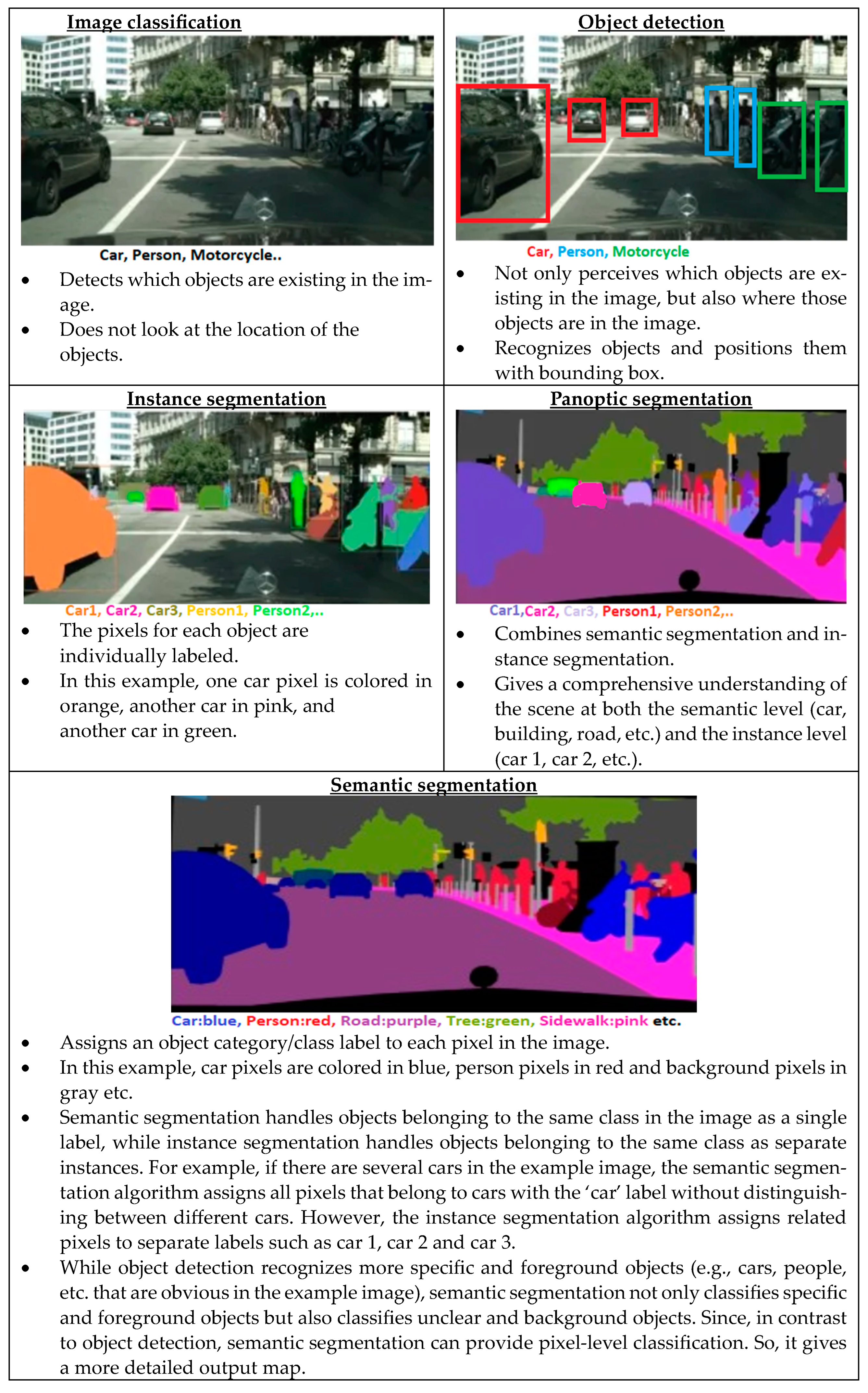 Deep-Learning-Based Approaches for Semantic Segmentation of Natural ...