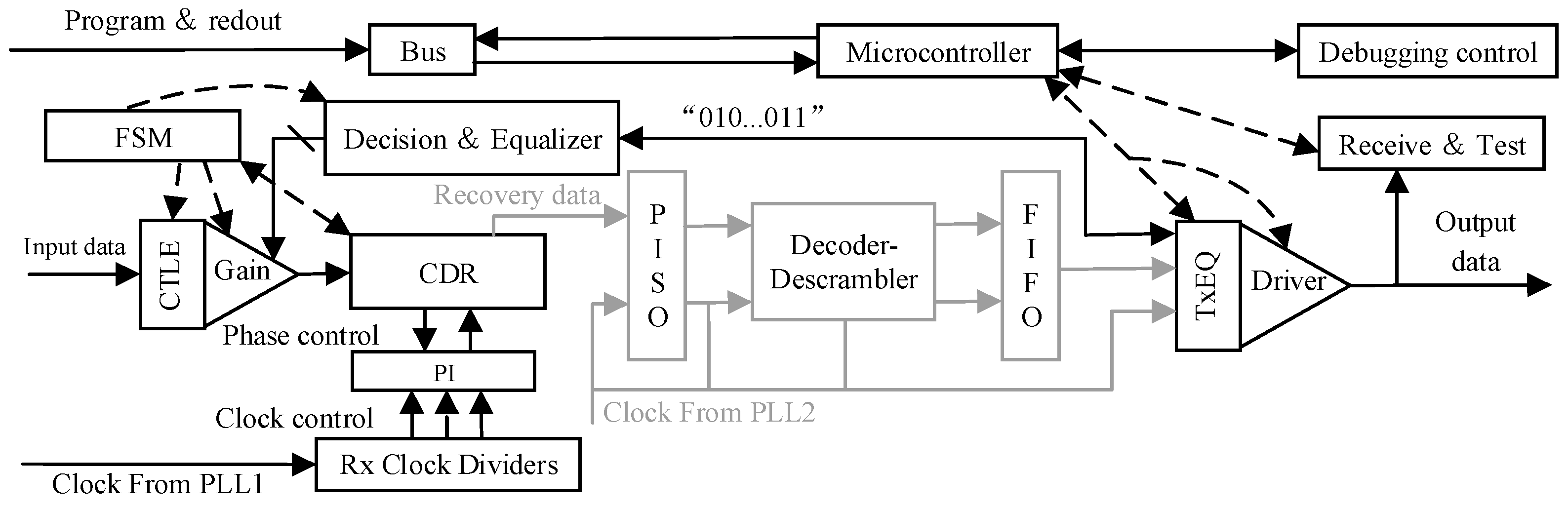 A Low-Latency, Low-Jitter Retimer Circuit for PCIe 6.0 | MDPI