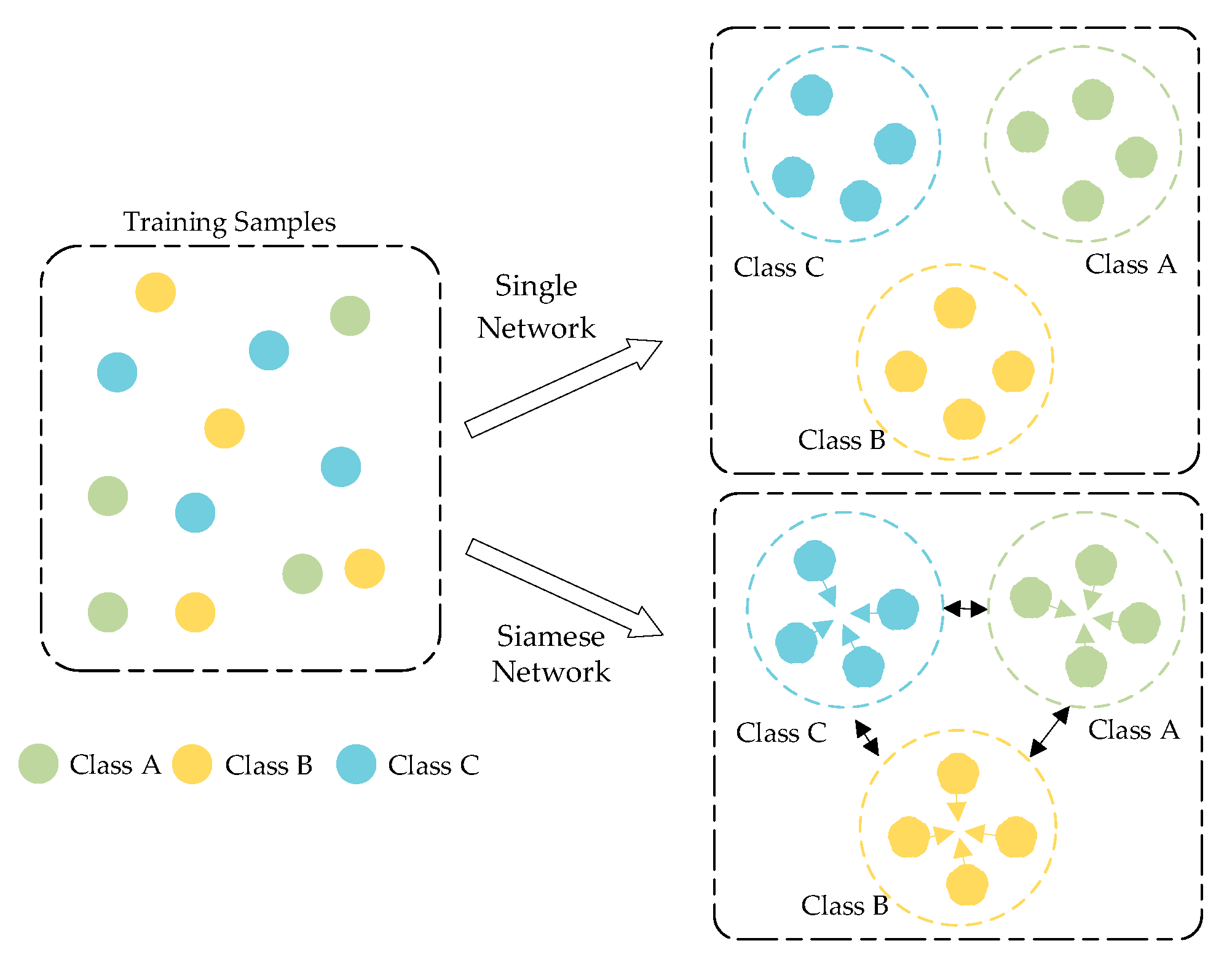 Few-Shot Hyperspectral Image Classification Based on Convolutional Residuals and SAM Siamese ...