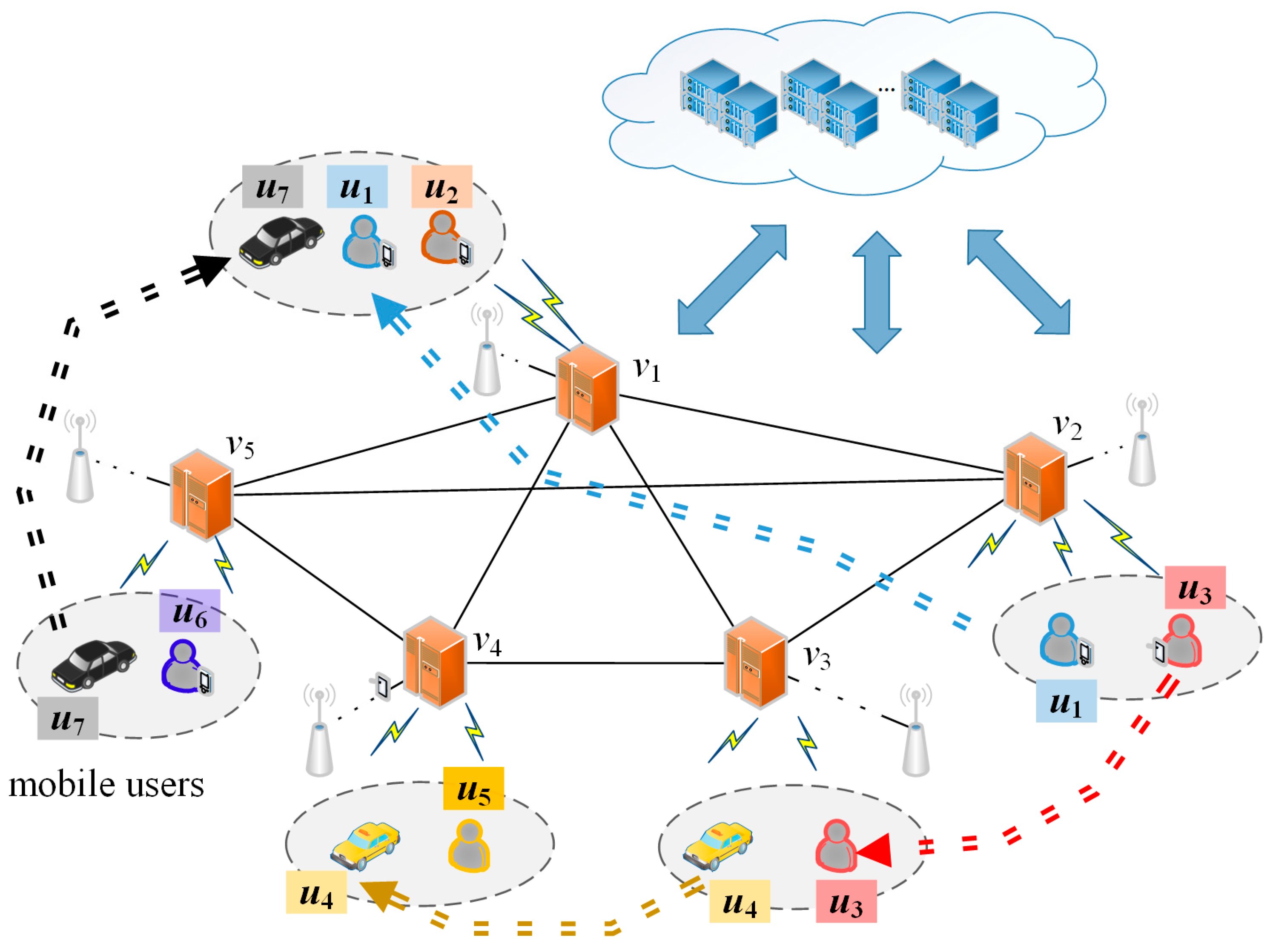Edge Collaborative Online Task Offloading Method Based on Reinforcement ...