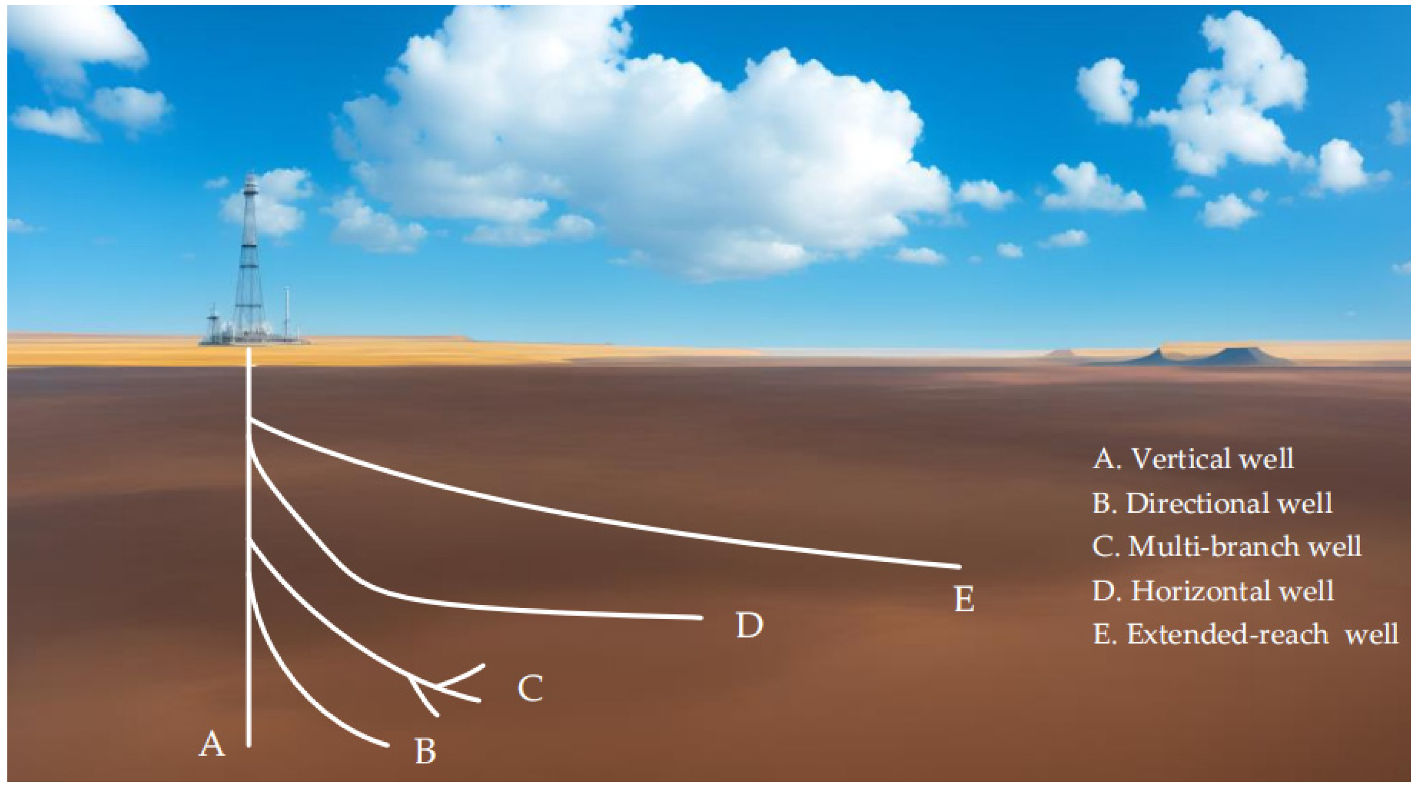A Review of Communication Technologies in Mud Pulse Telemetry Systems ...