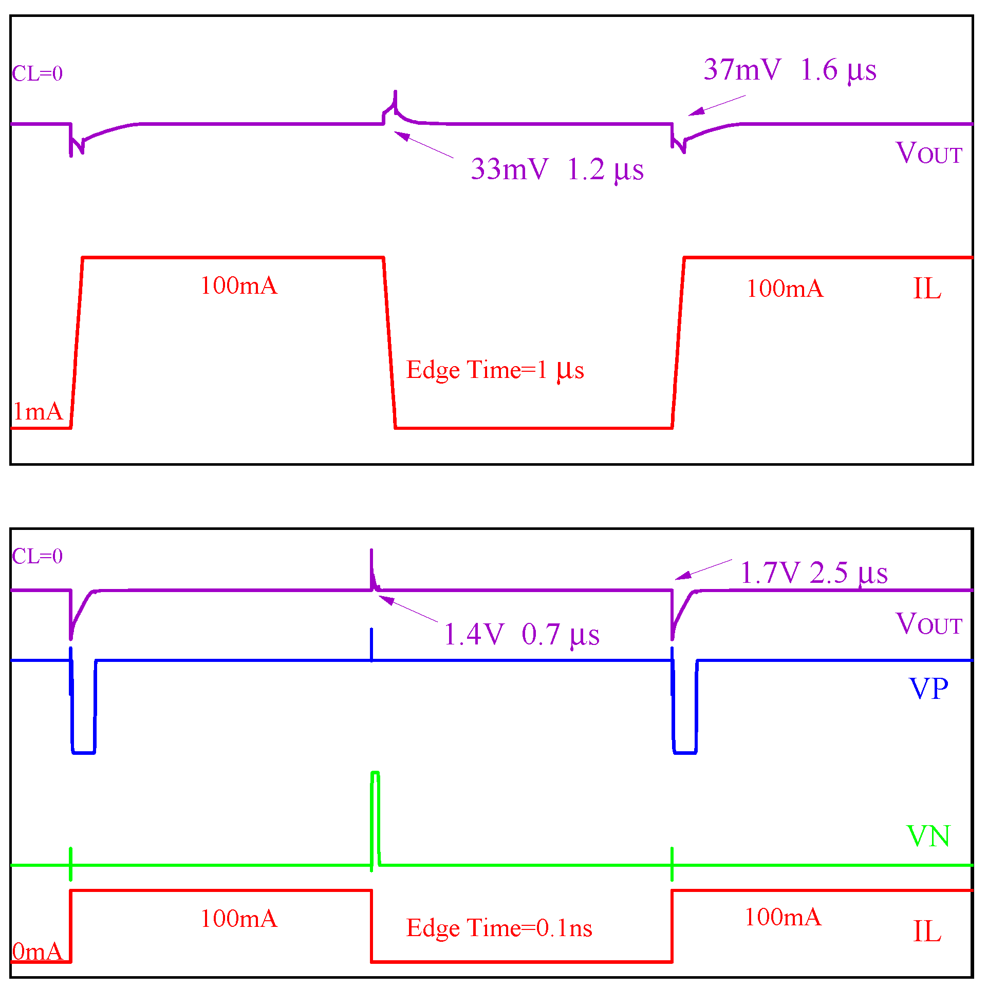 A Capacitorless LDO Regulator with Fast Feedback Loop and Damping ...