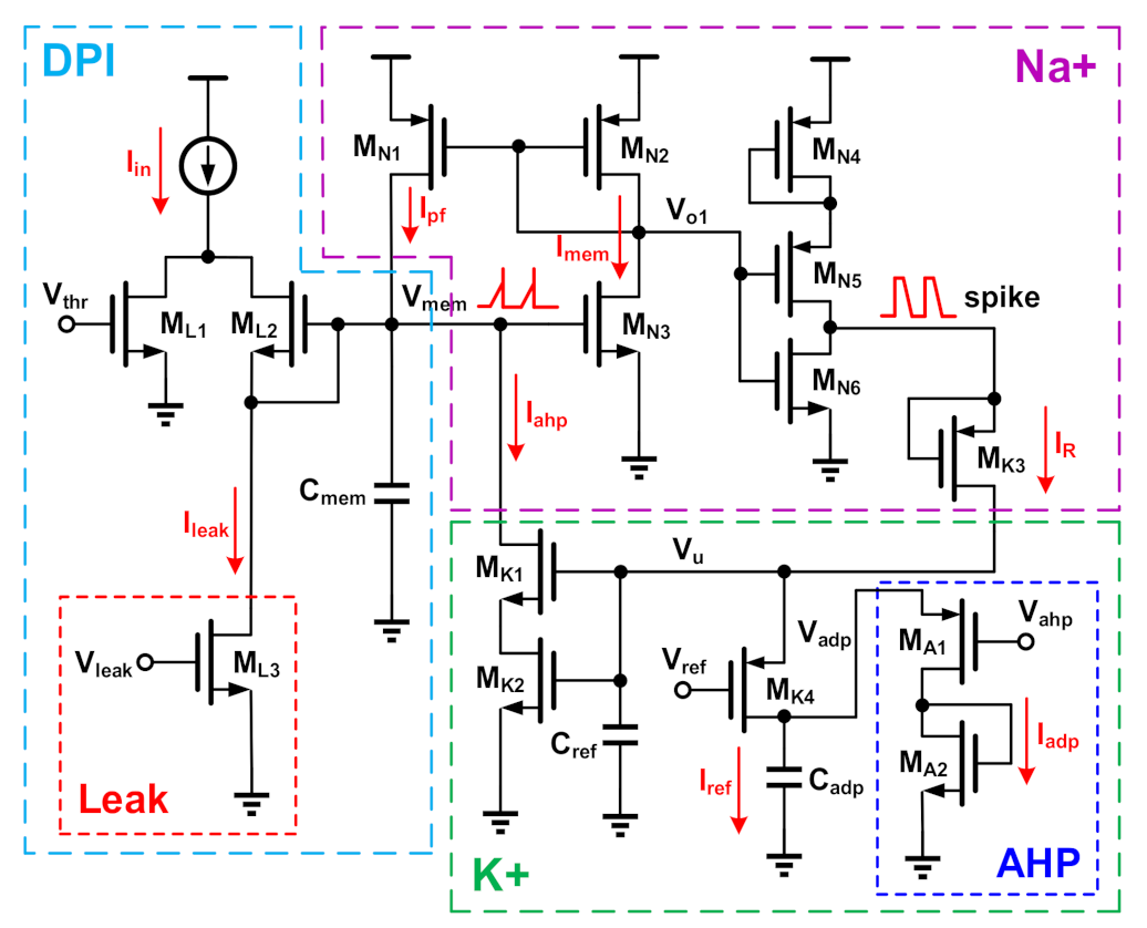 55 nm CMOS Mixed-Signal Neuromorphic Circuits for Constructing Energy ...