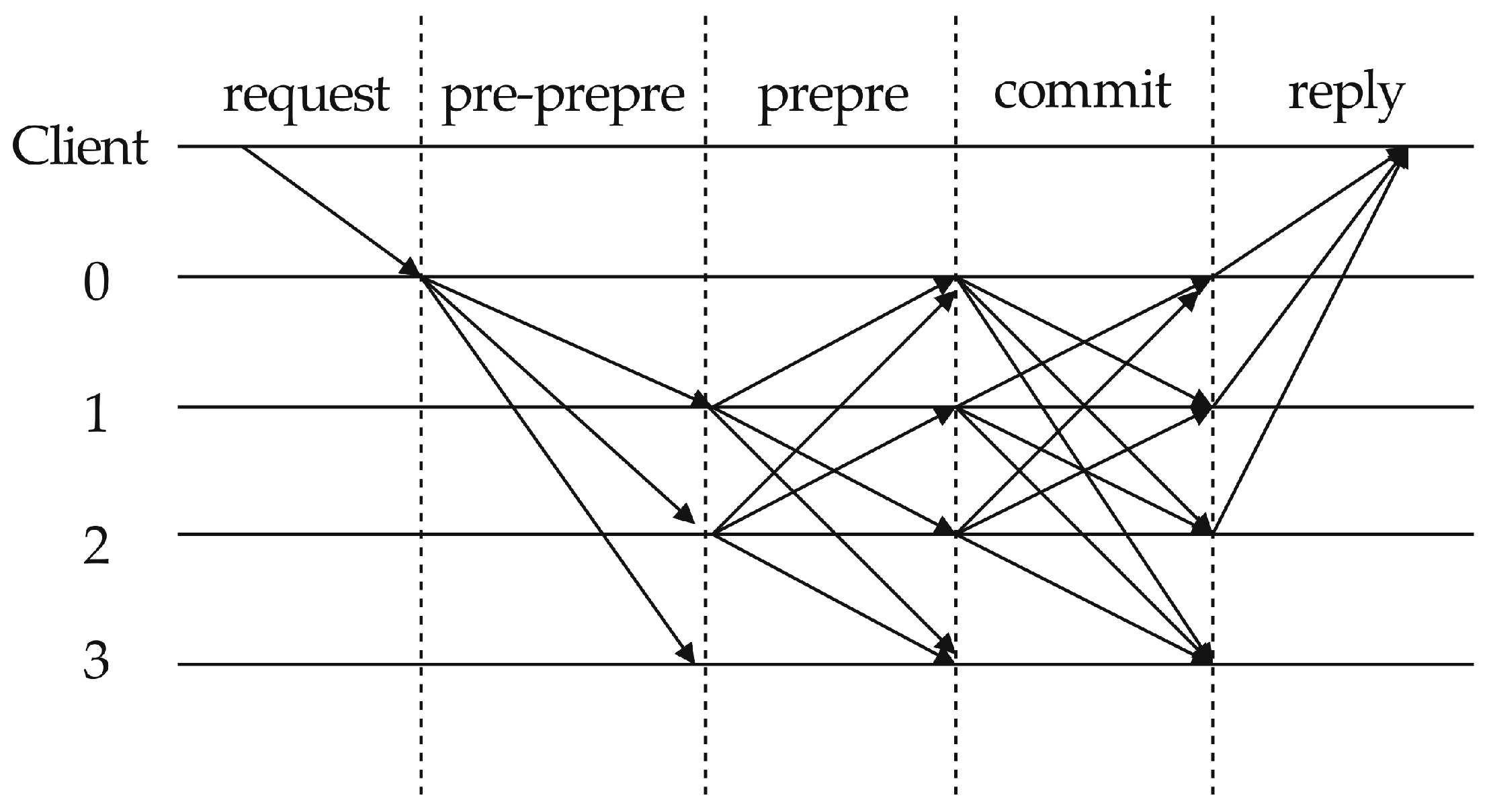 An Efficient and Secure Blockchain Consensus Protocol for Internet of ...