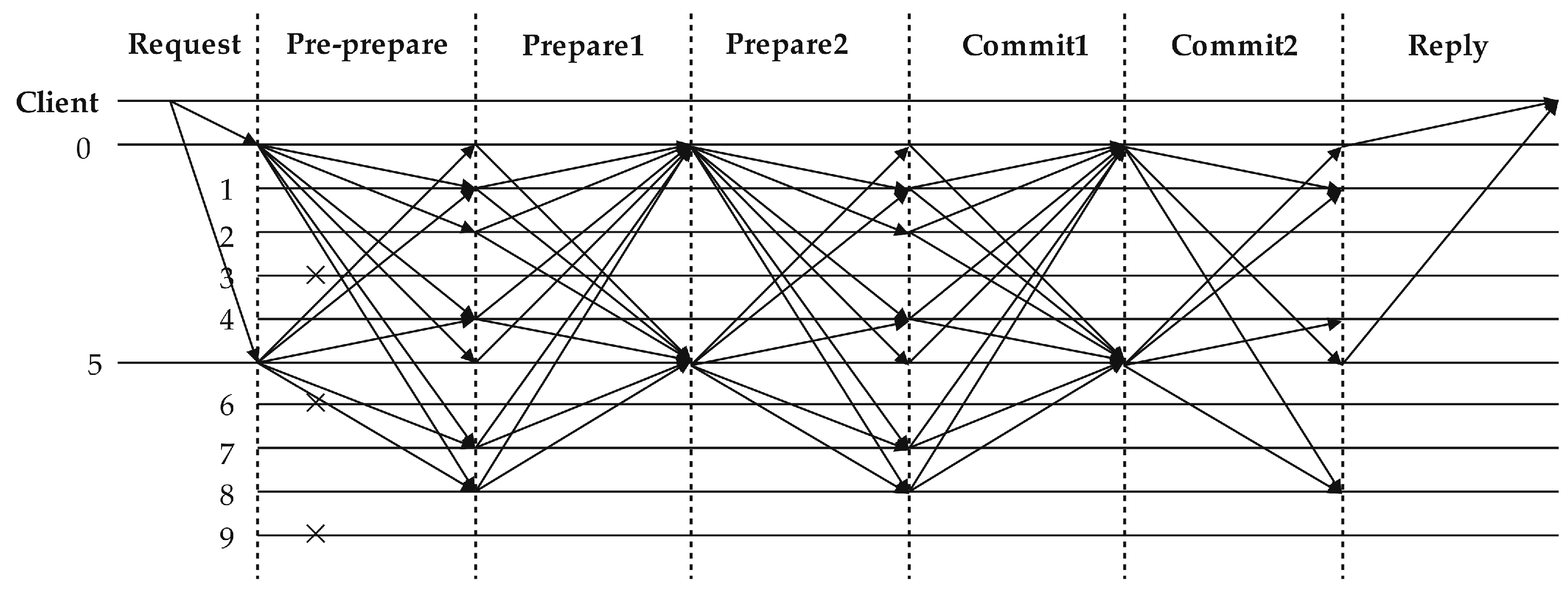 An Efficient and Secure Blockchain Consensus Protocol for Internet of ...