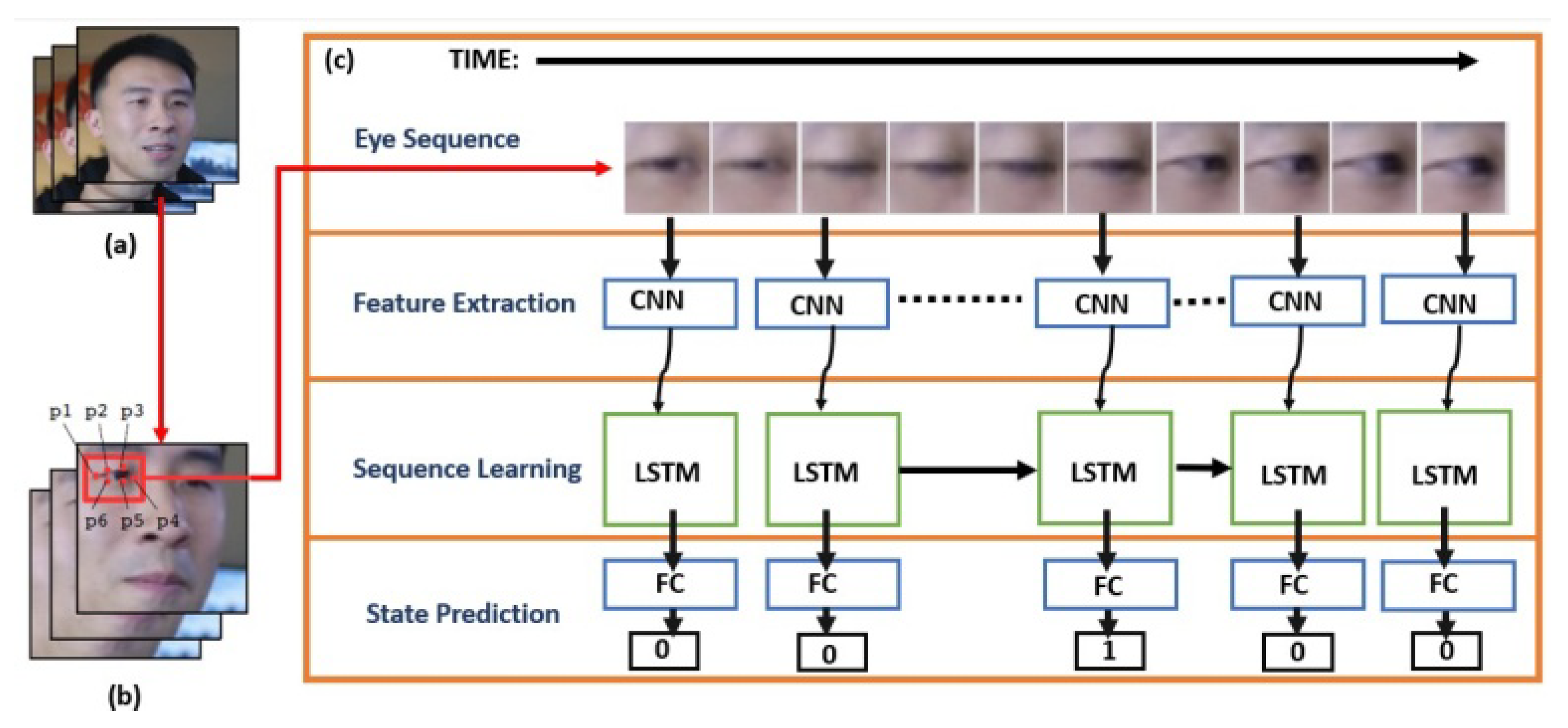 A Comprehensive Review of DeepFake Detection Using Advanced Machine Learning and Fusion Methods ...