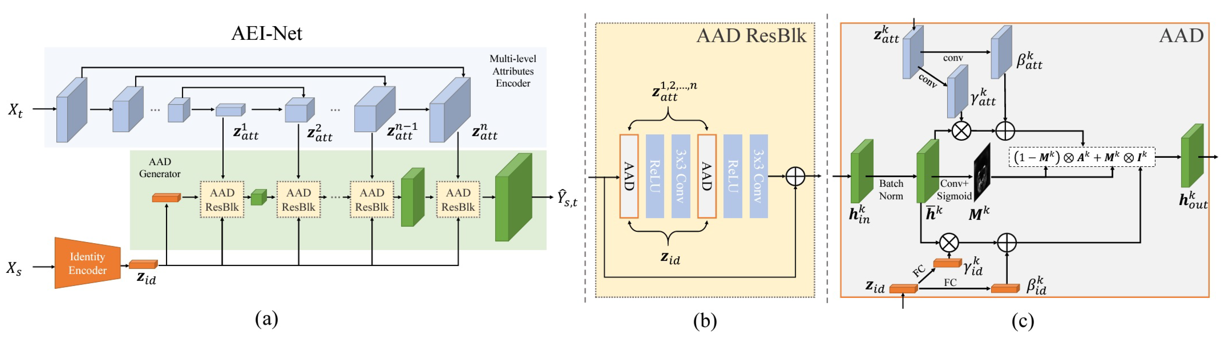 A Comprehensive Review of DeepFake Detection Using Advanced Machine Learning and Fusion Methods ...