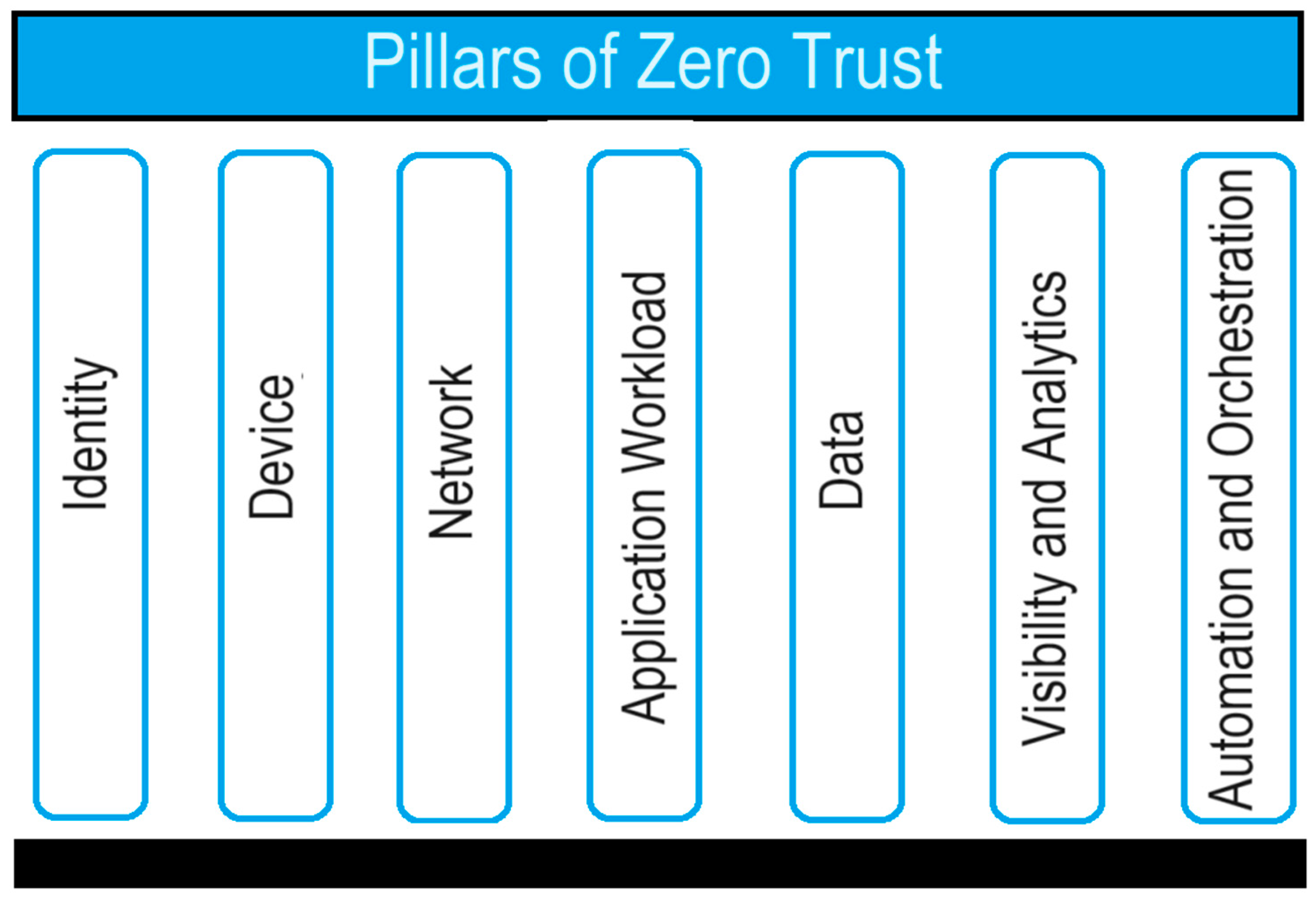 Enhancing Zero Trust Models in the Financial Industry through ...