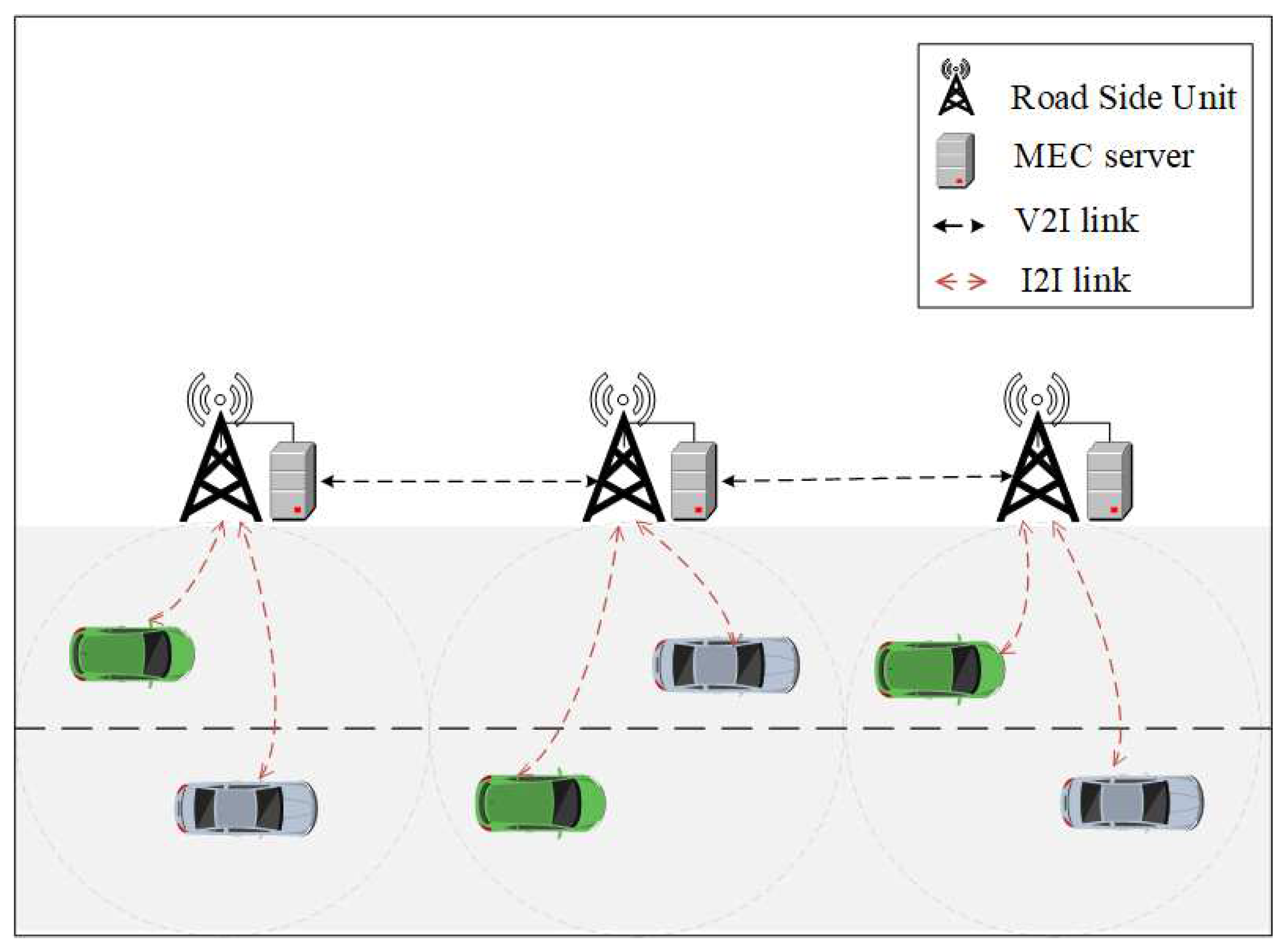 Deep Reinforcement Learning-Based Task Offloading and Load Balancing ...