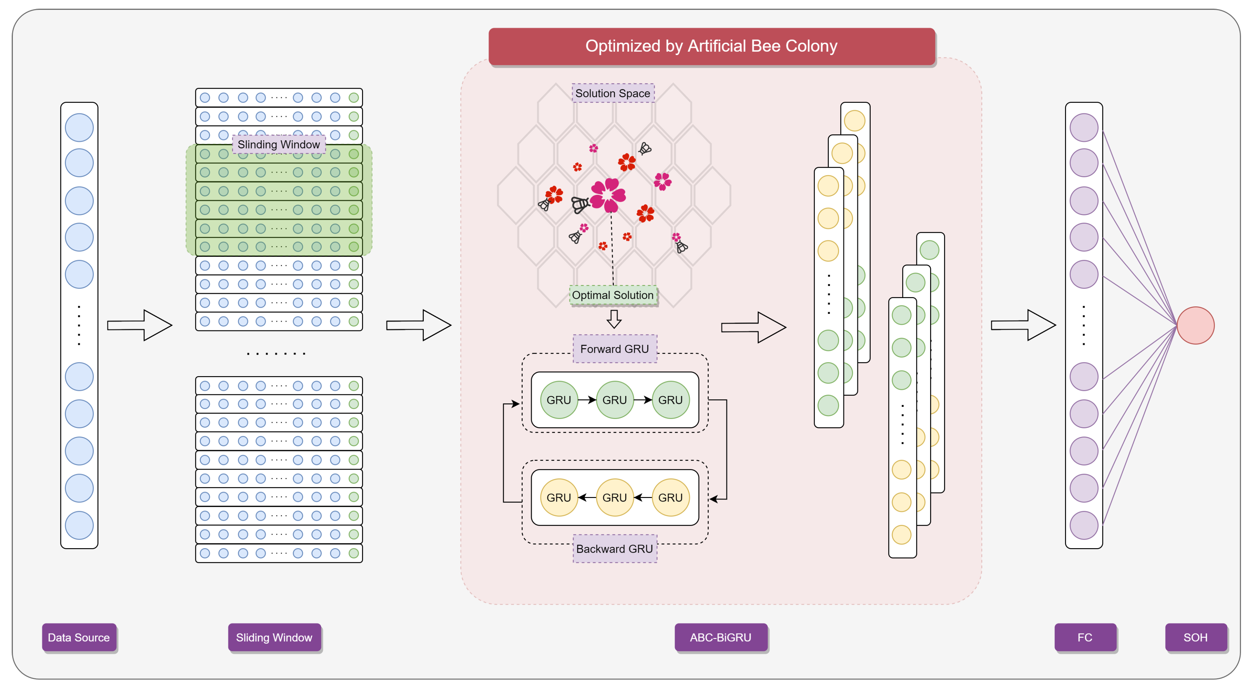 State of Health (SOH) Estimation of Lithium-Ion Batteries Based on ABC ...
