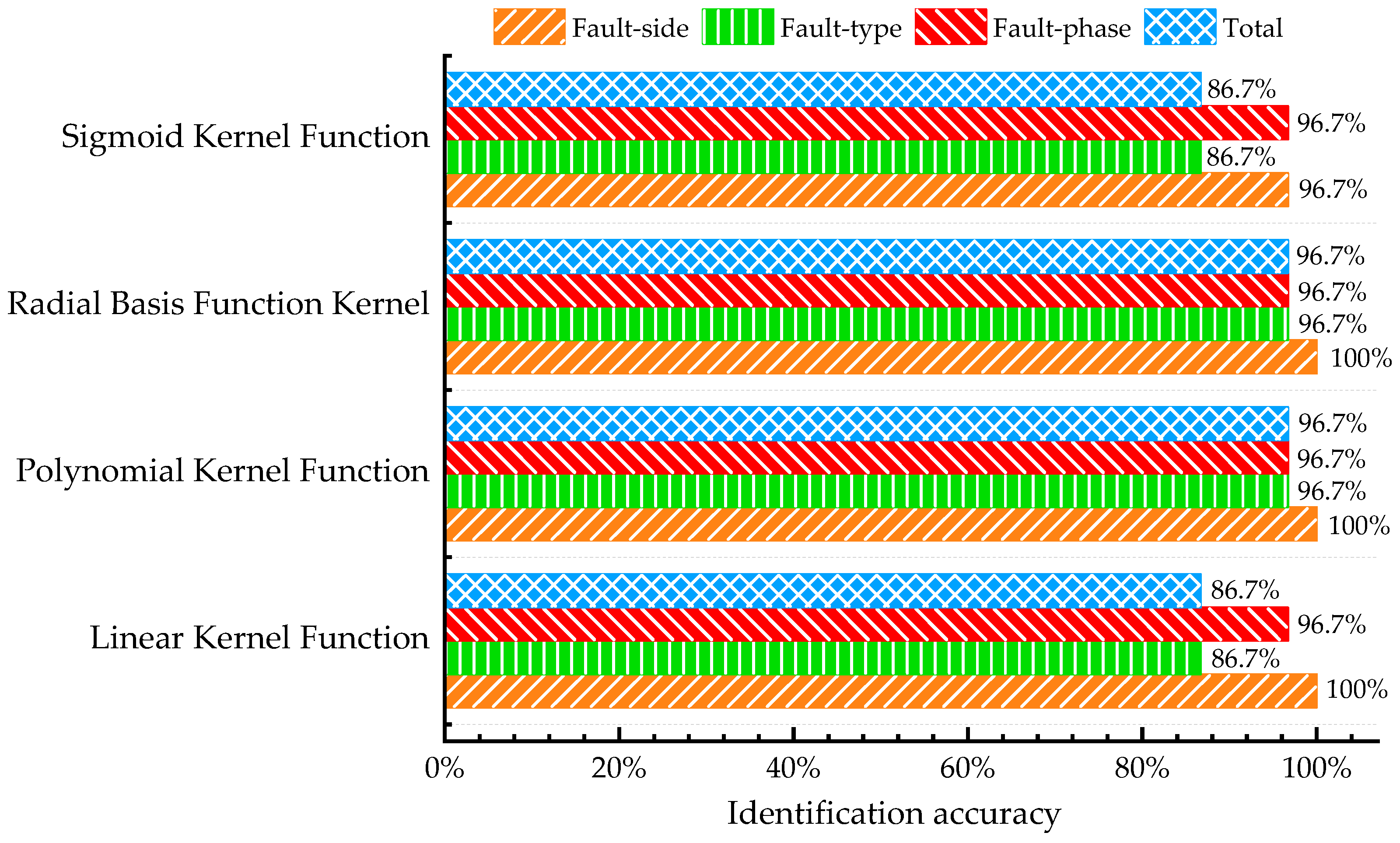 A Method for Identifying External Short-Circuit Faults in Power Transformers Based on Support ...