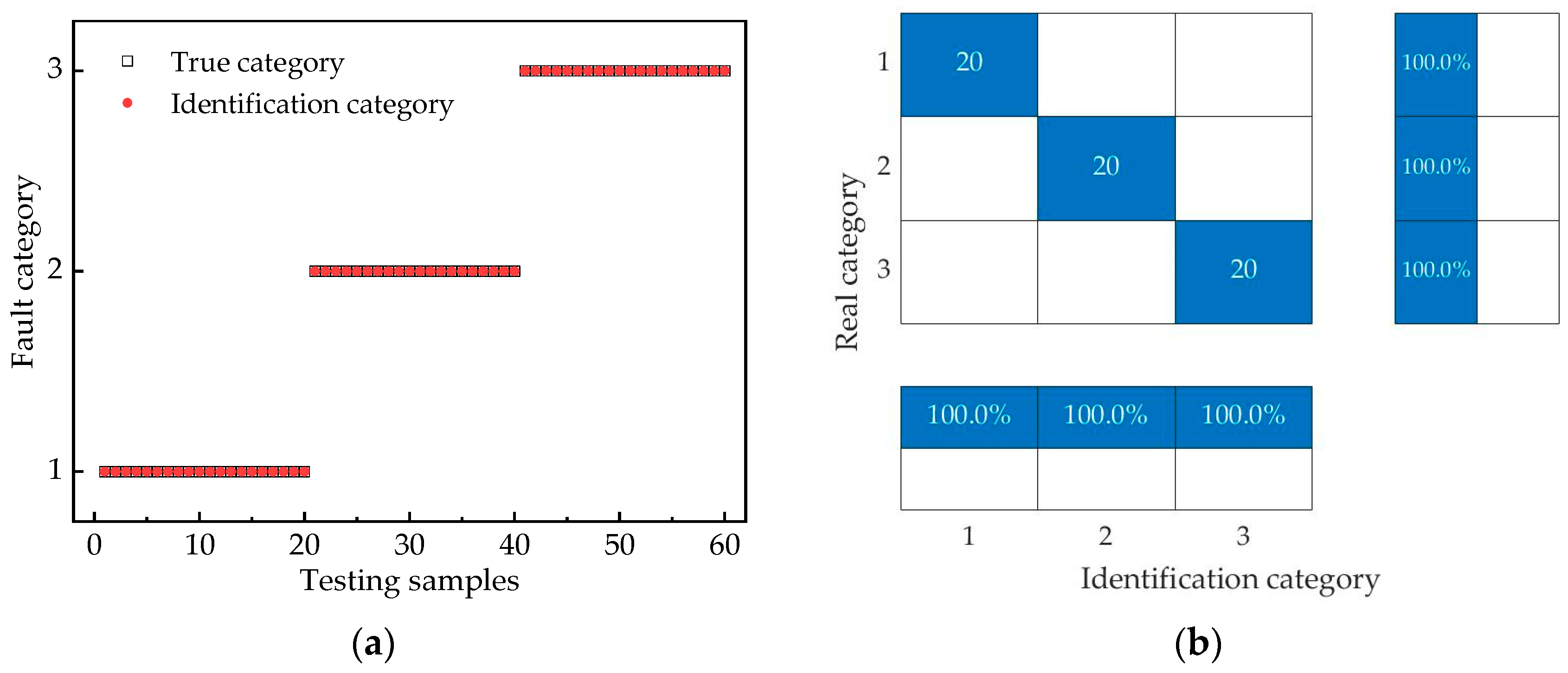 A Method for Identifying External Short-Circuit Faults in Power Transformers Based on Support ...