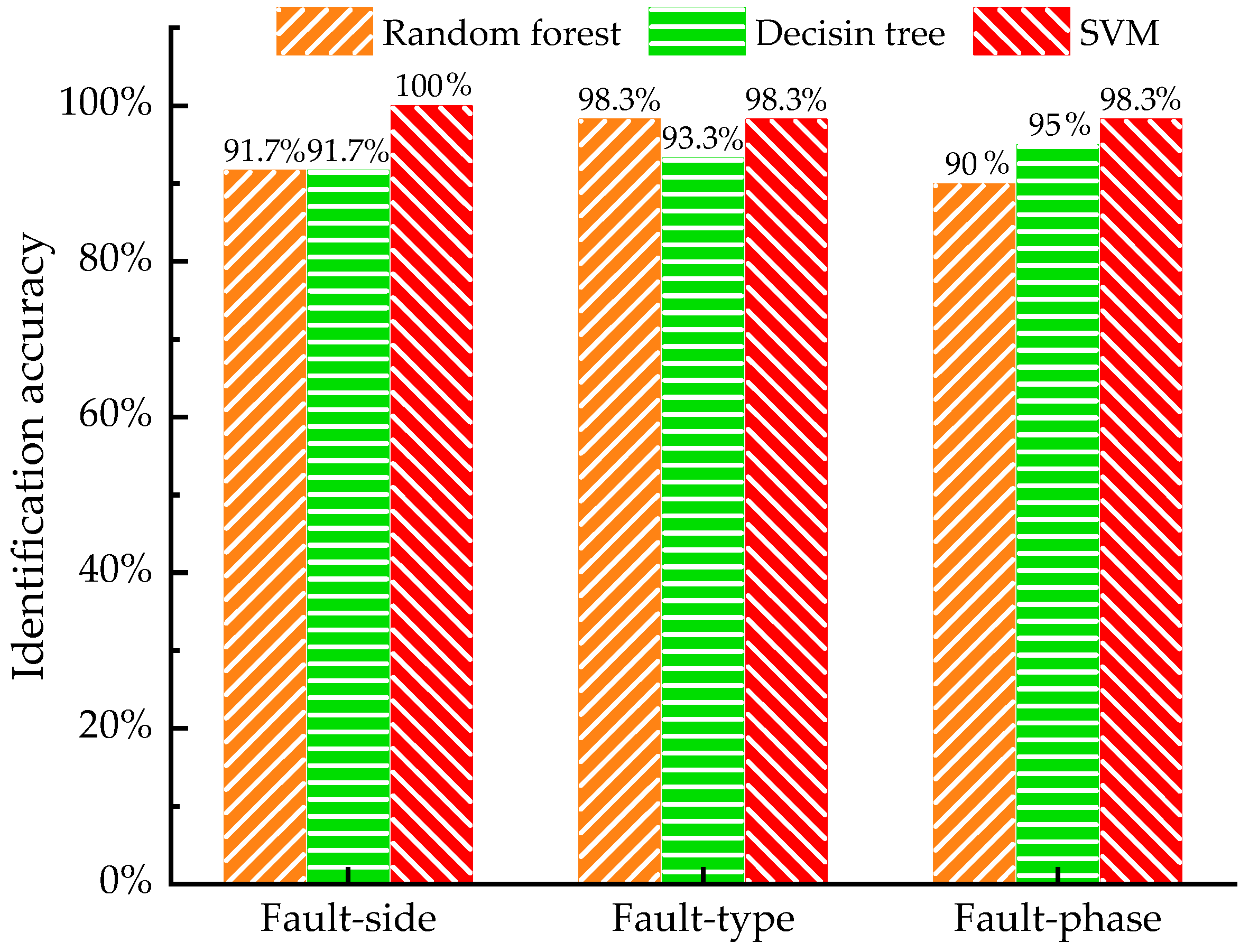 A Method for Identifying External Short-Circuit Faults in Power Transformers Based on Support ...