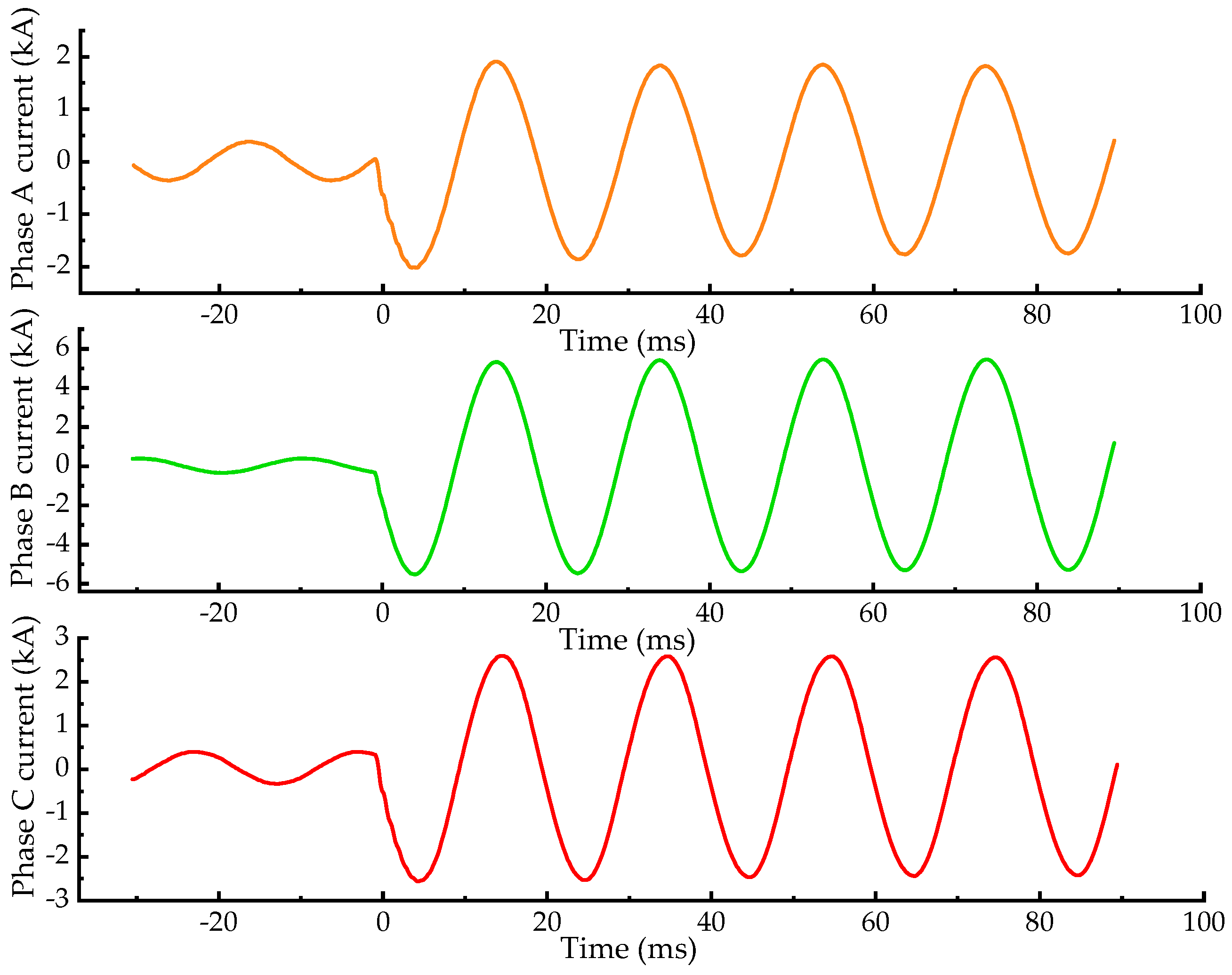 A Method for Identifying External Short-Circuit Faults in Power Transformers Based on Support ...