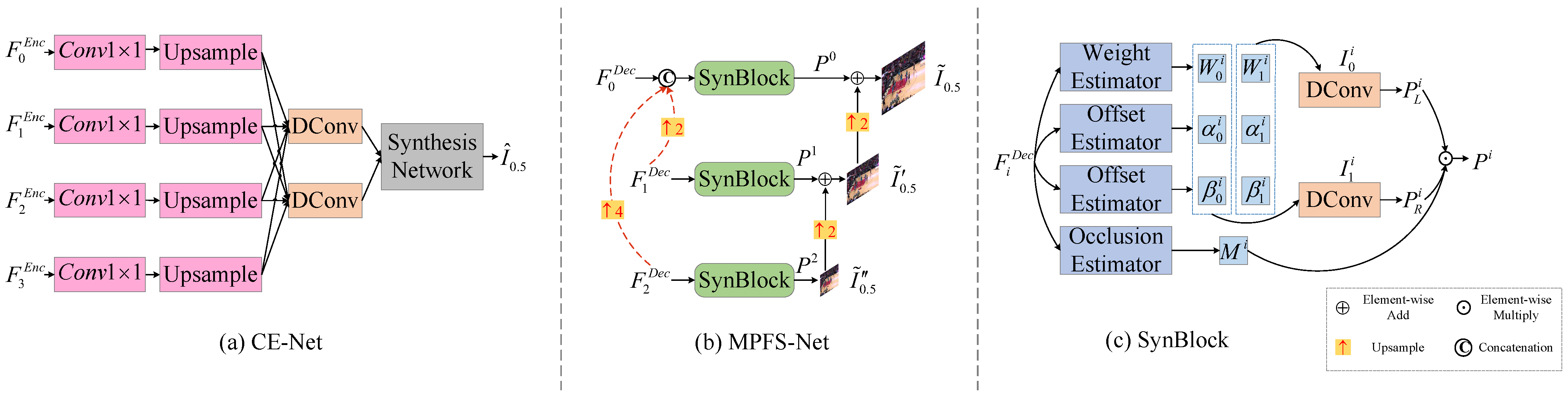 Parallel Spatio-Temporal Attention Transformer for Video Frame ...