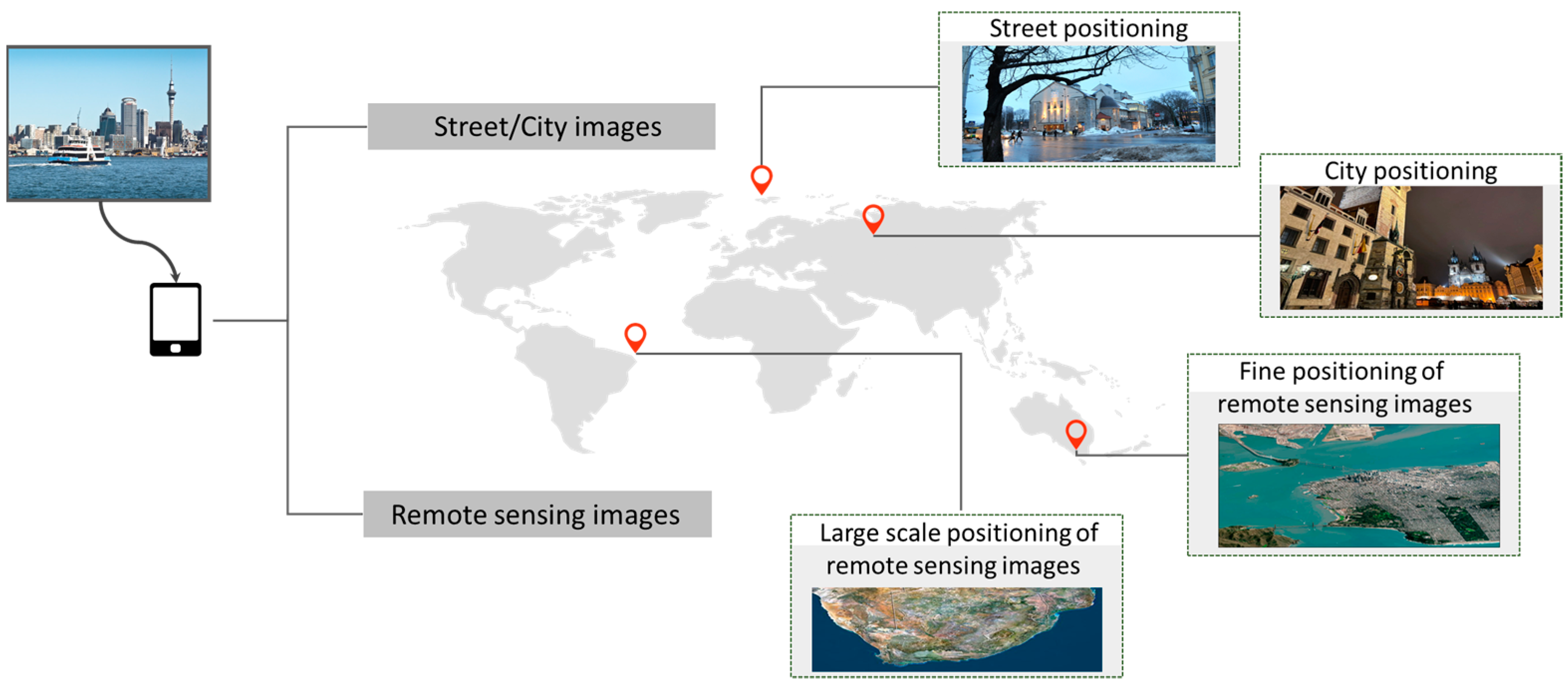 FLsM: Fuzzy Localization of Image Scenes Based on Large Models | MDPI