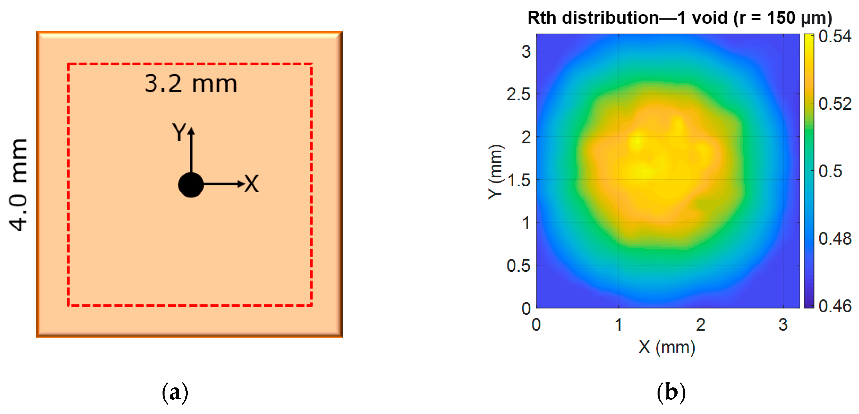 Impact of Solder Voids on IGBT Thermal Behavior: A Multi-Methodological ...