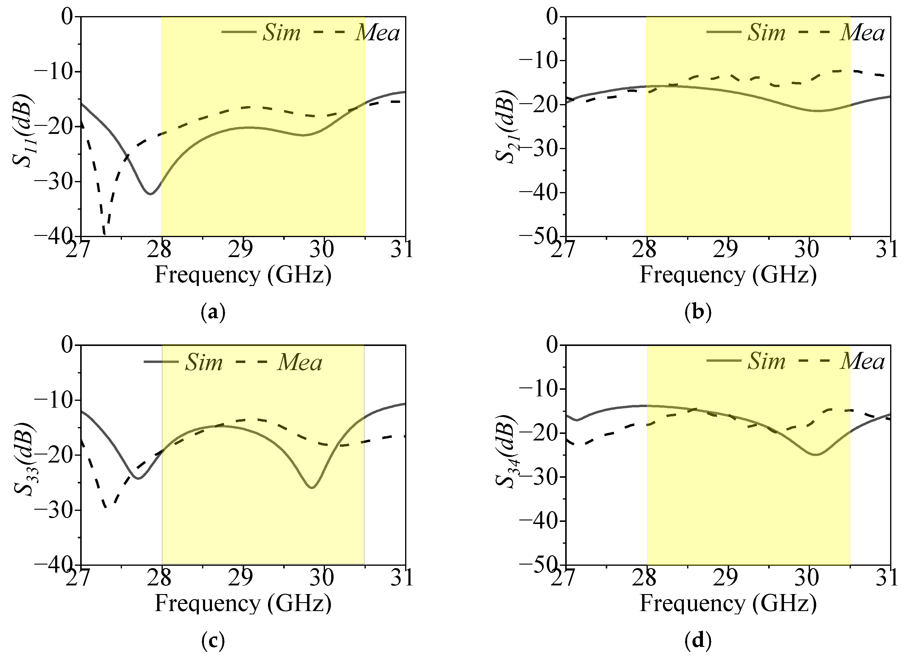 Ka-Band Wide-Angle Scanning Phased Array with Dual Circular ...