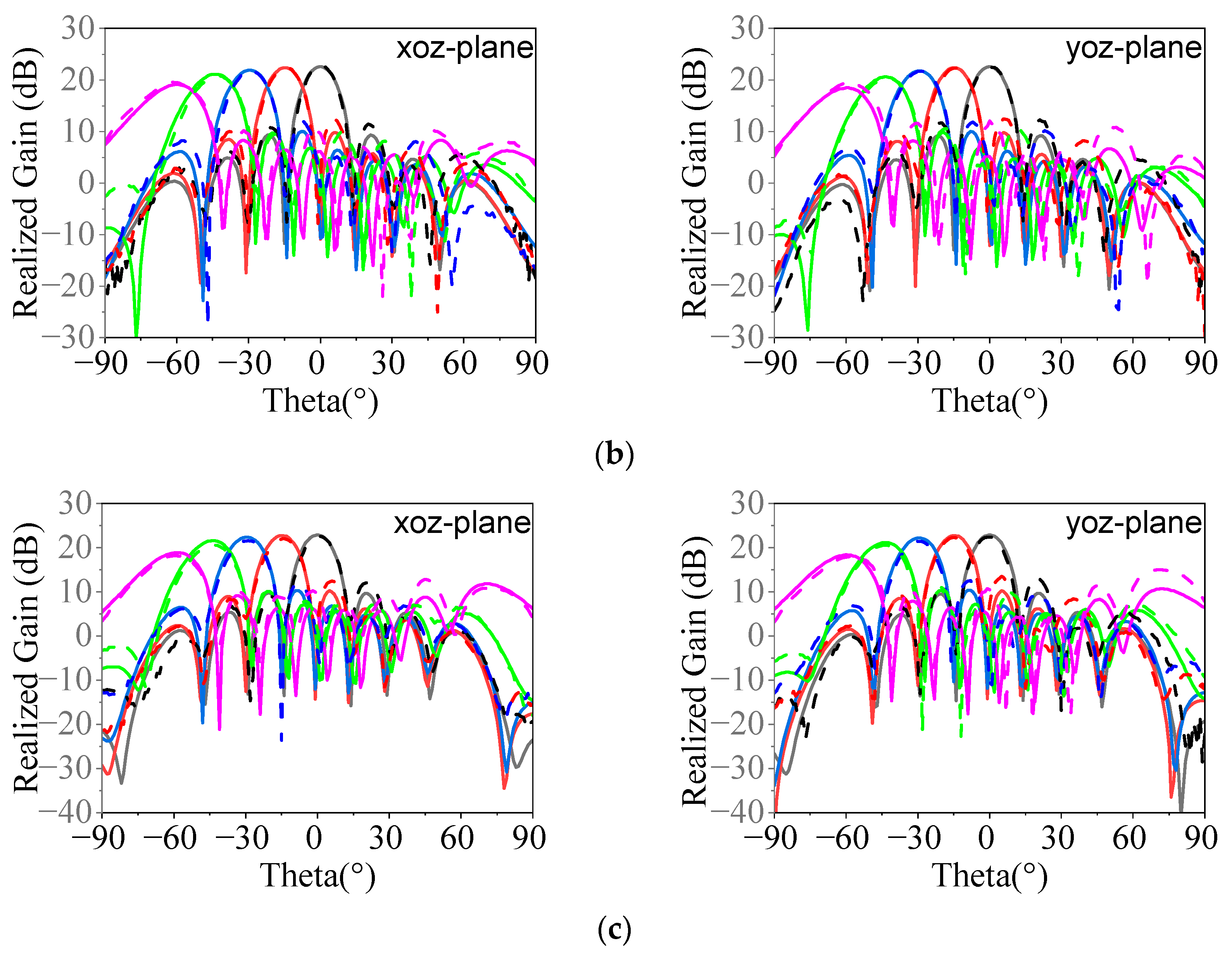 Ka-Band Wide-Angle Scanning Phased Array with Dual Circular ...