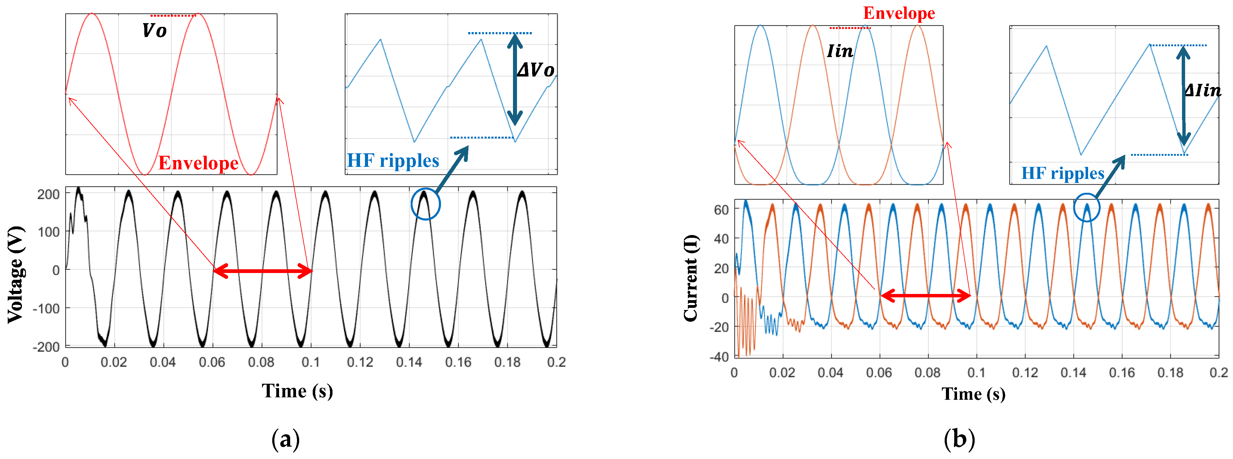A Comprehensive Review of dc/ac Single-Phase Differential-Mode ...