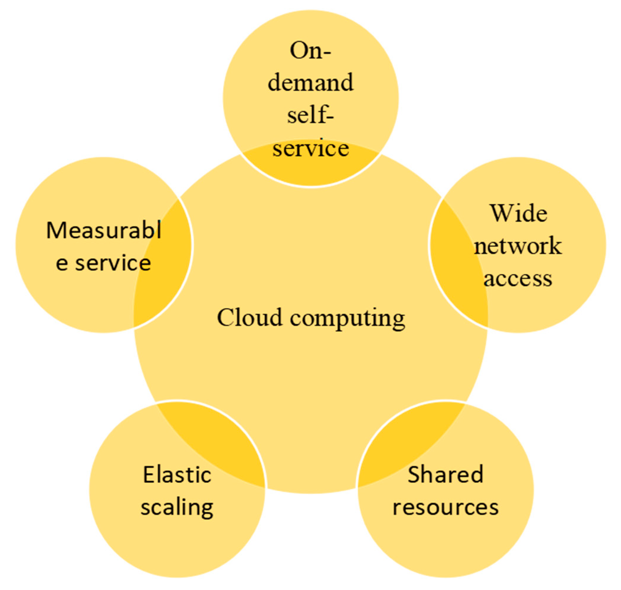 Towards Sustainable Cloud Computing: Load Balancing with Nature-Inspired Meta-Heuristic ...