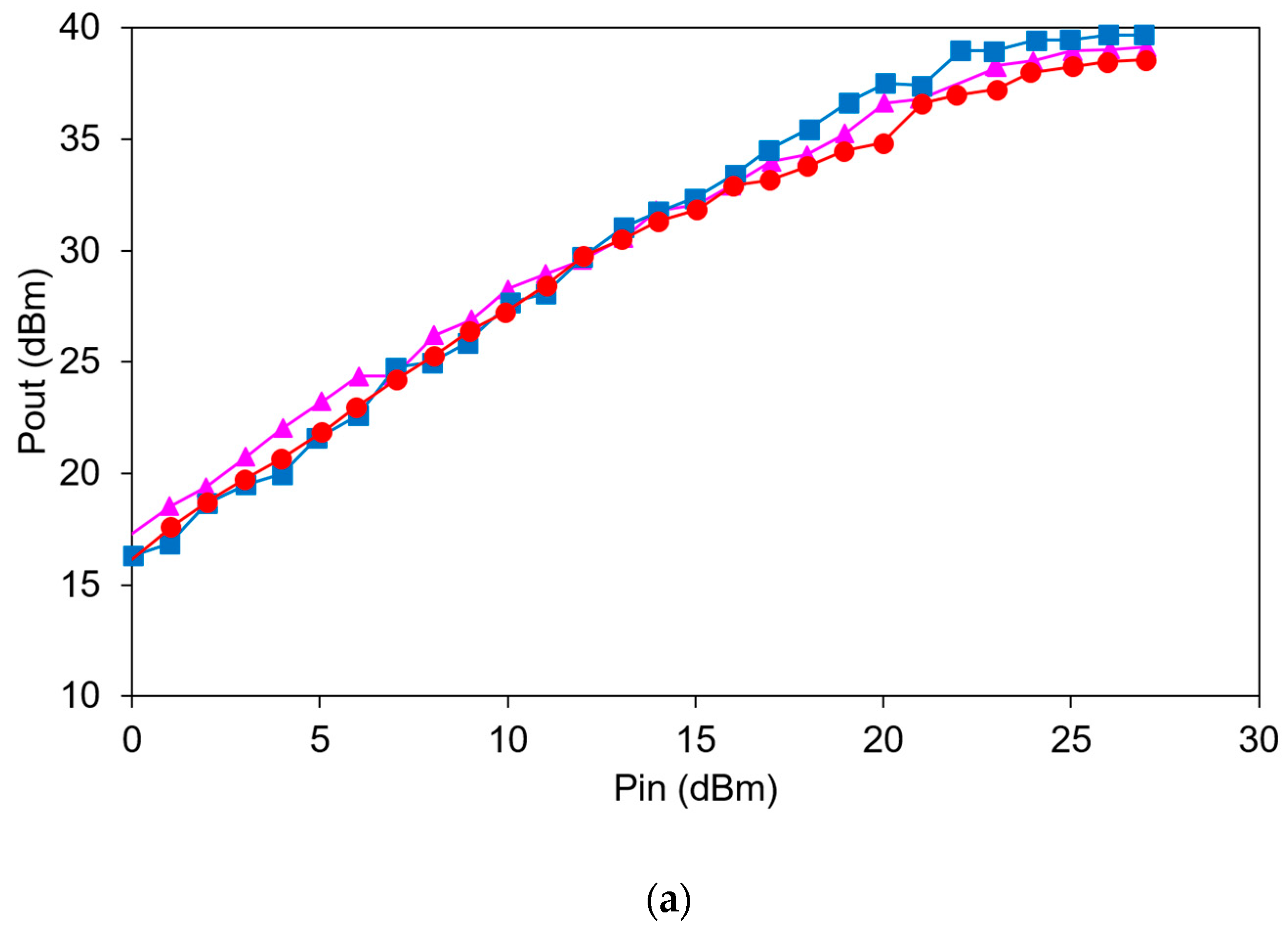 Millimeter-Wave GaN High-Power Amplifier MMIC Design Guideline ...