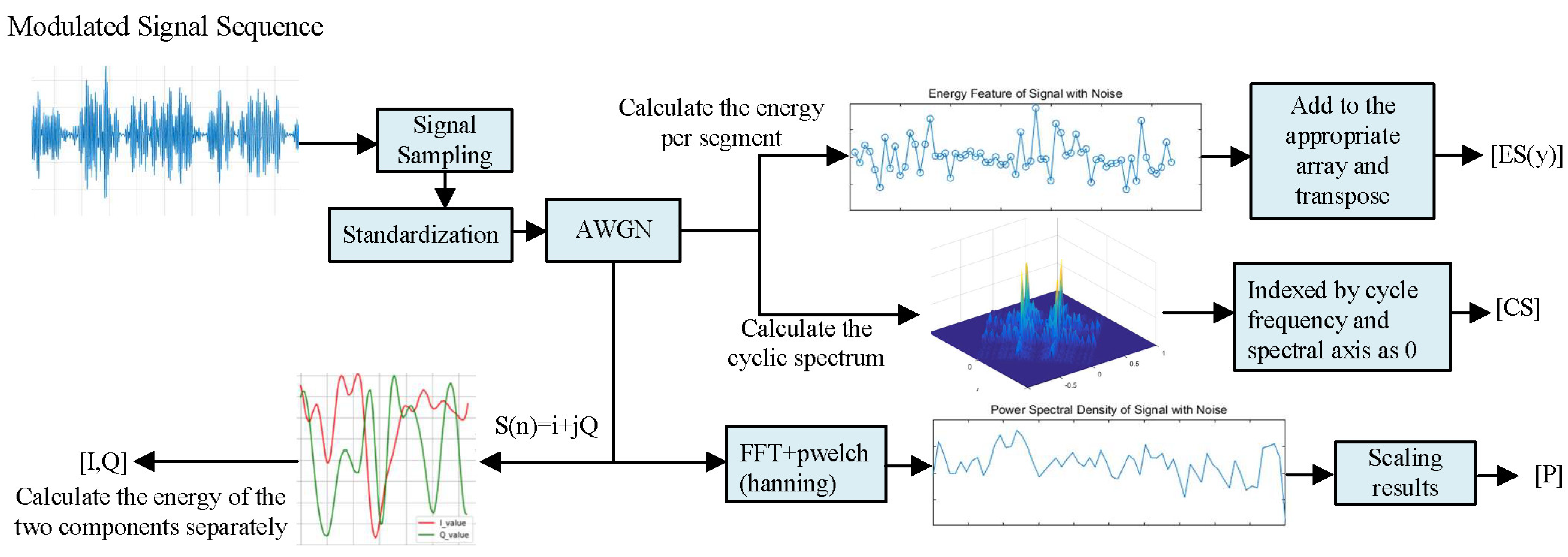 A Deep-Learning-Based Method for Spectrum Sensing with Multiple Feature ...