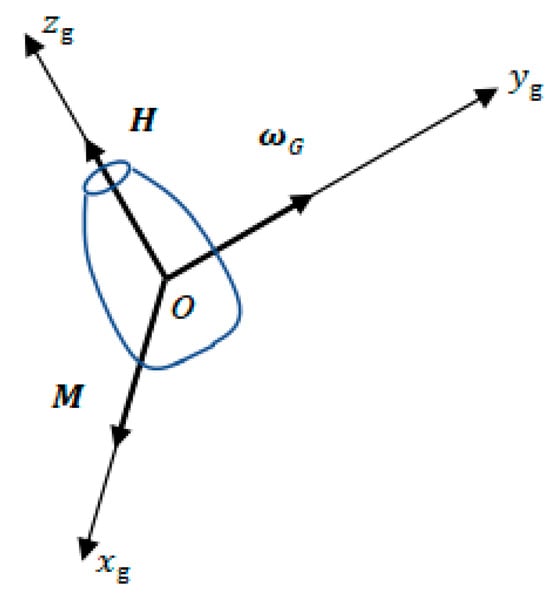 The Trajectory Prediction of Spacecraft under the Influence of ...