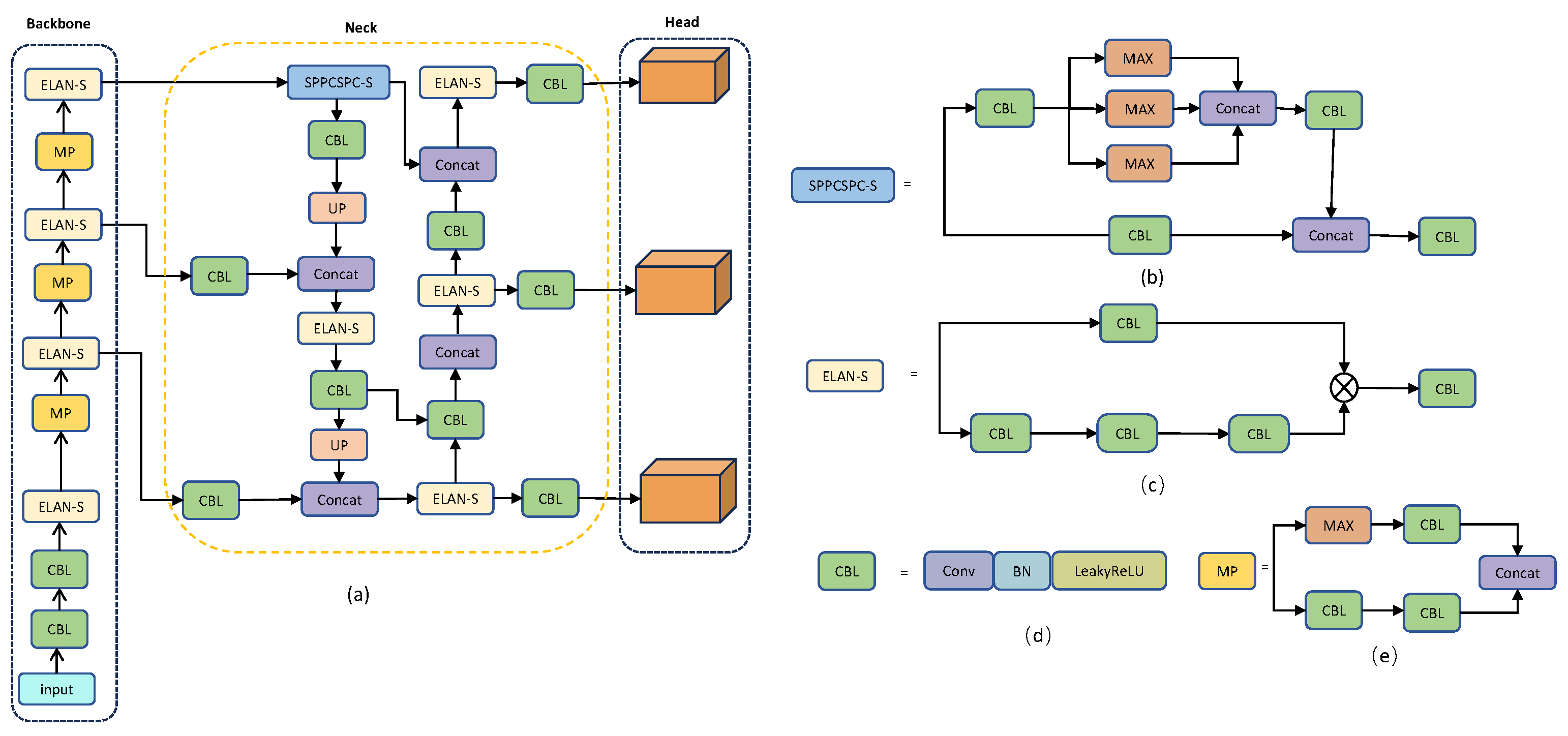 Improved YOLOv7-Tiny for Object Detection Based on UAV Aerial Images | MDPI