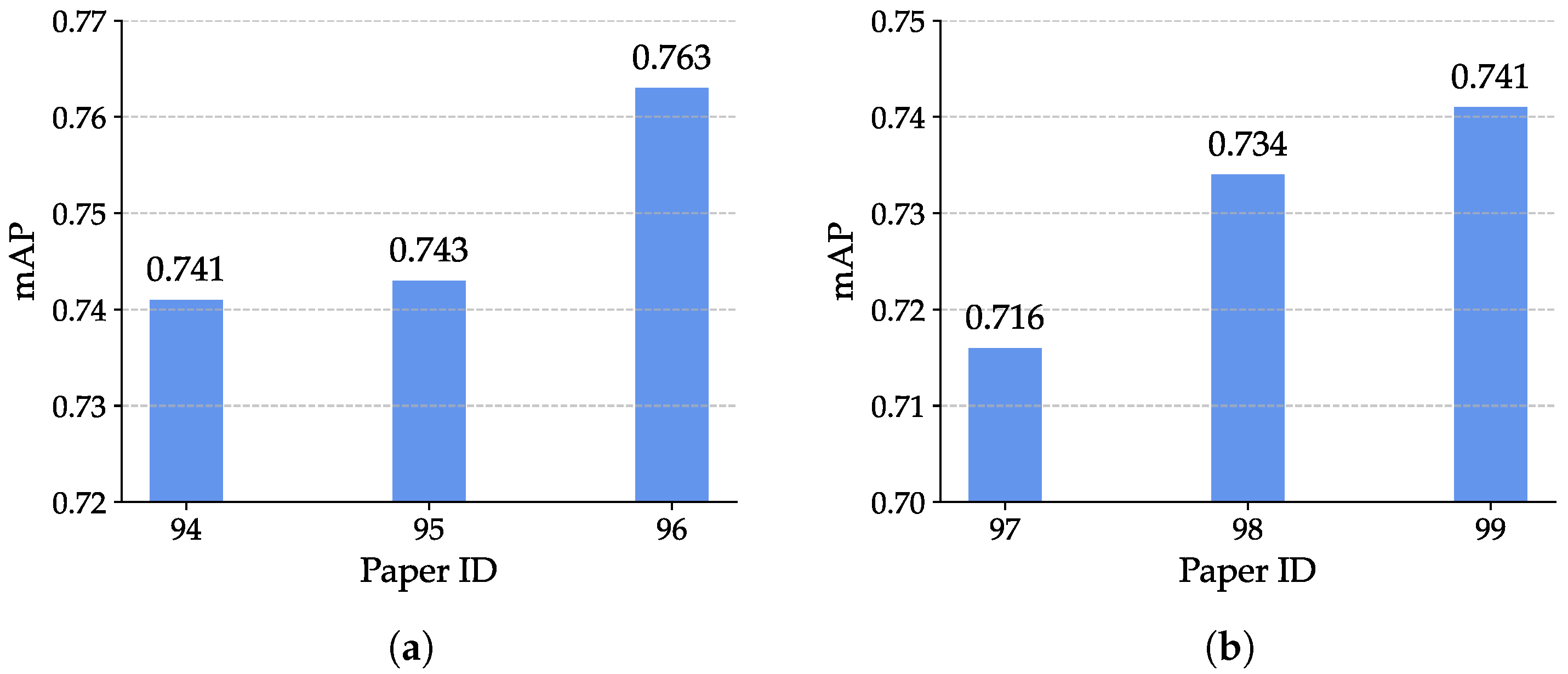 Overview of Pest Detection and Recognition Algorithms | MDPI