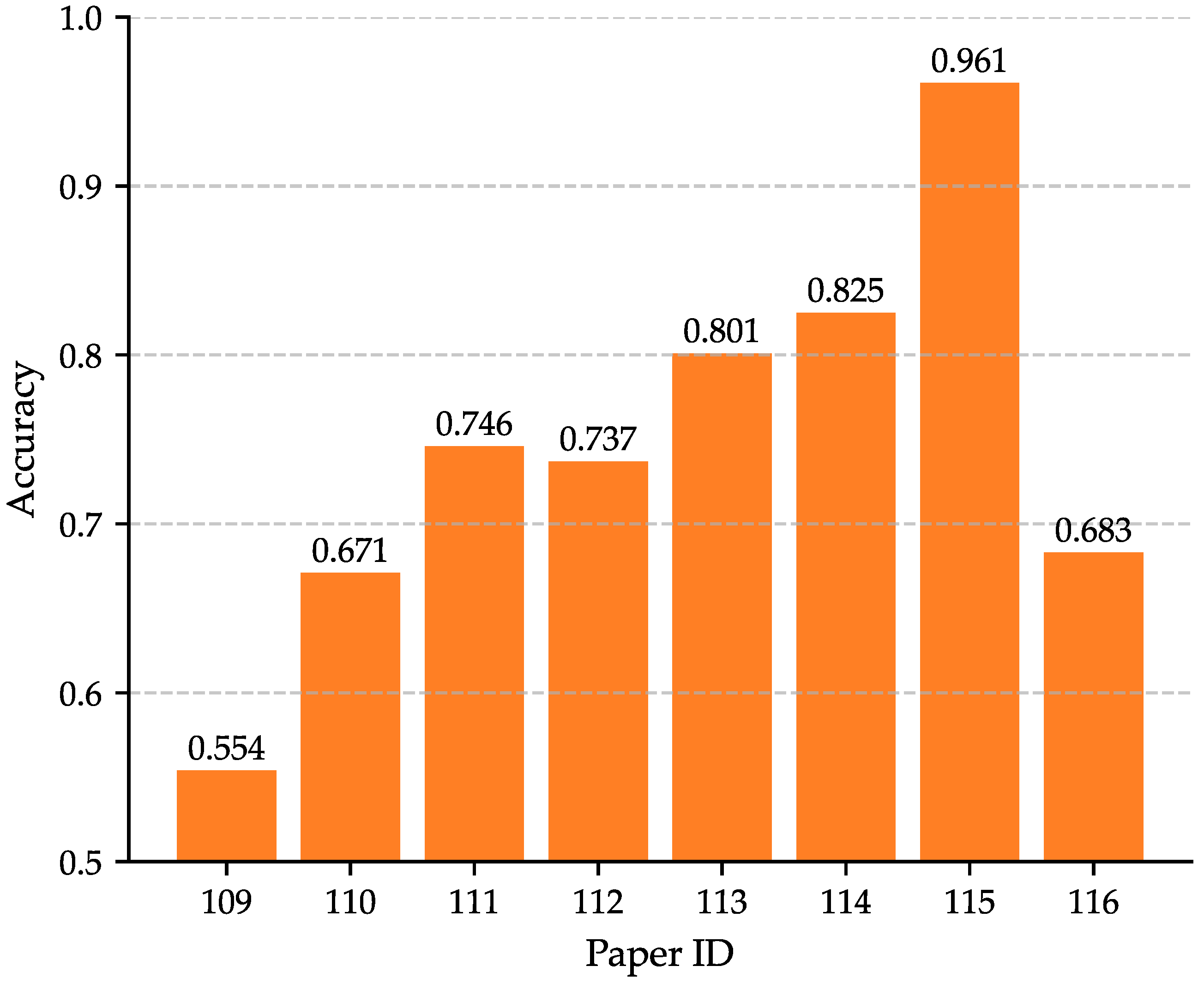 Overview of Pest Detection and Recognition Algorithms | MDPI